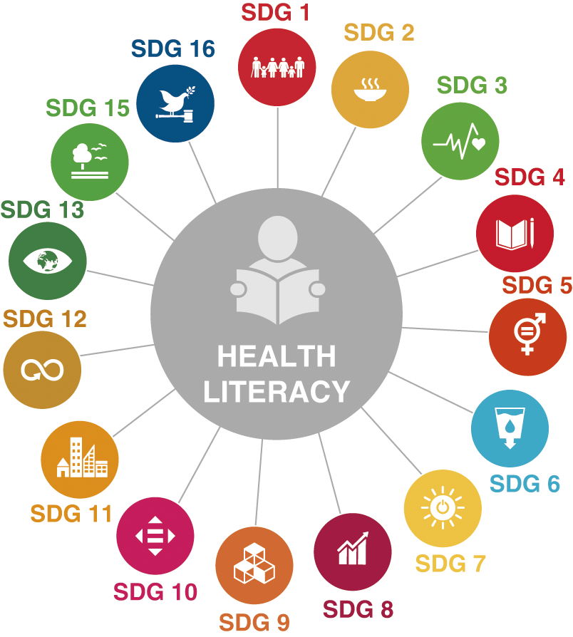 SDG4, education: education as a lever for sustainable development ...