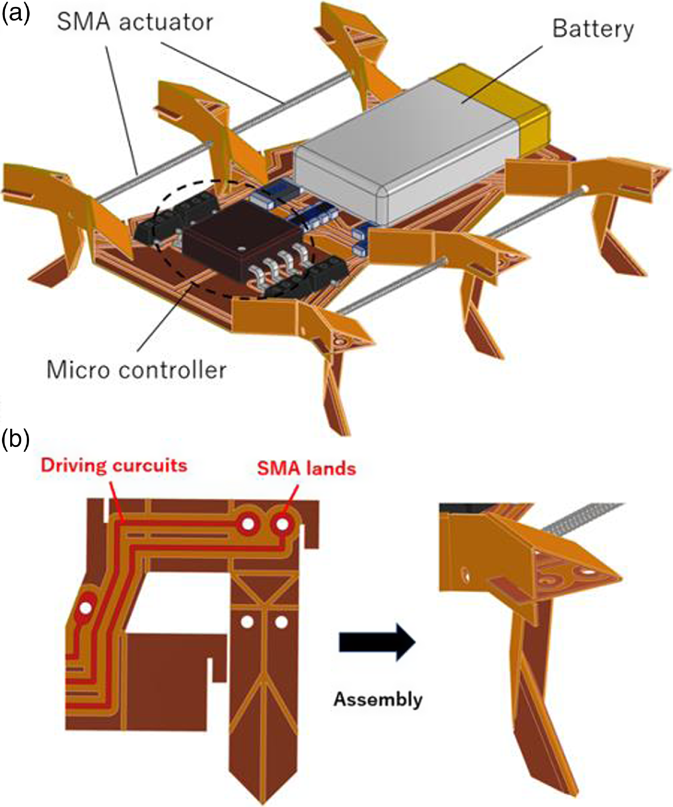Micro-hexapod robot with an origami-like SU-8-coated rigid frame ...