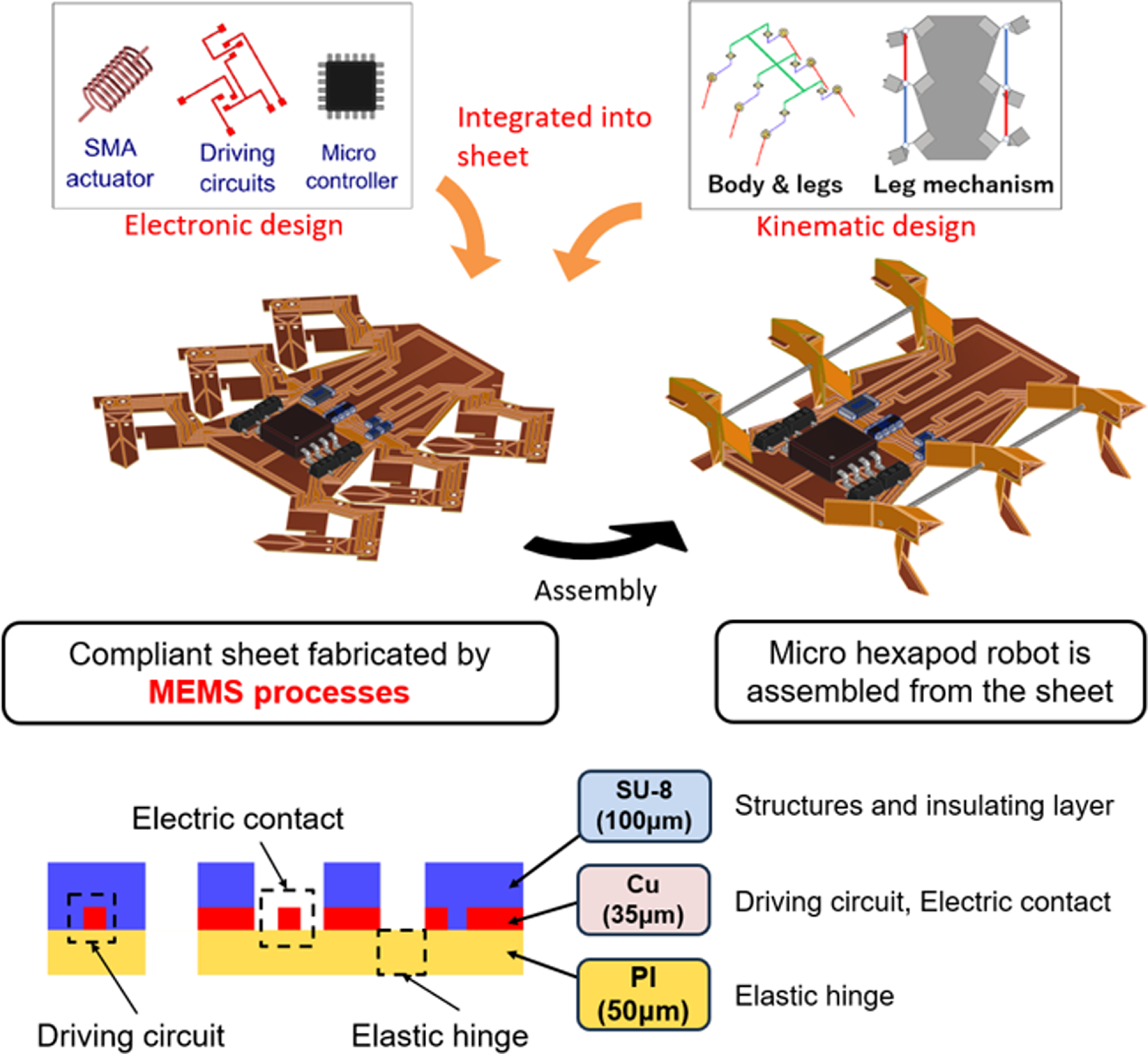 Micro-hexapod robot with an origami-like SU-8-coated rigid frame ...