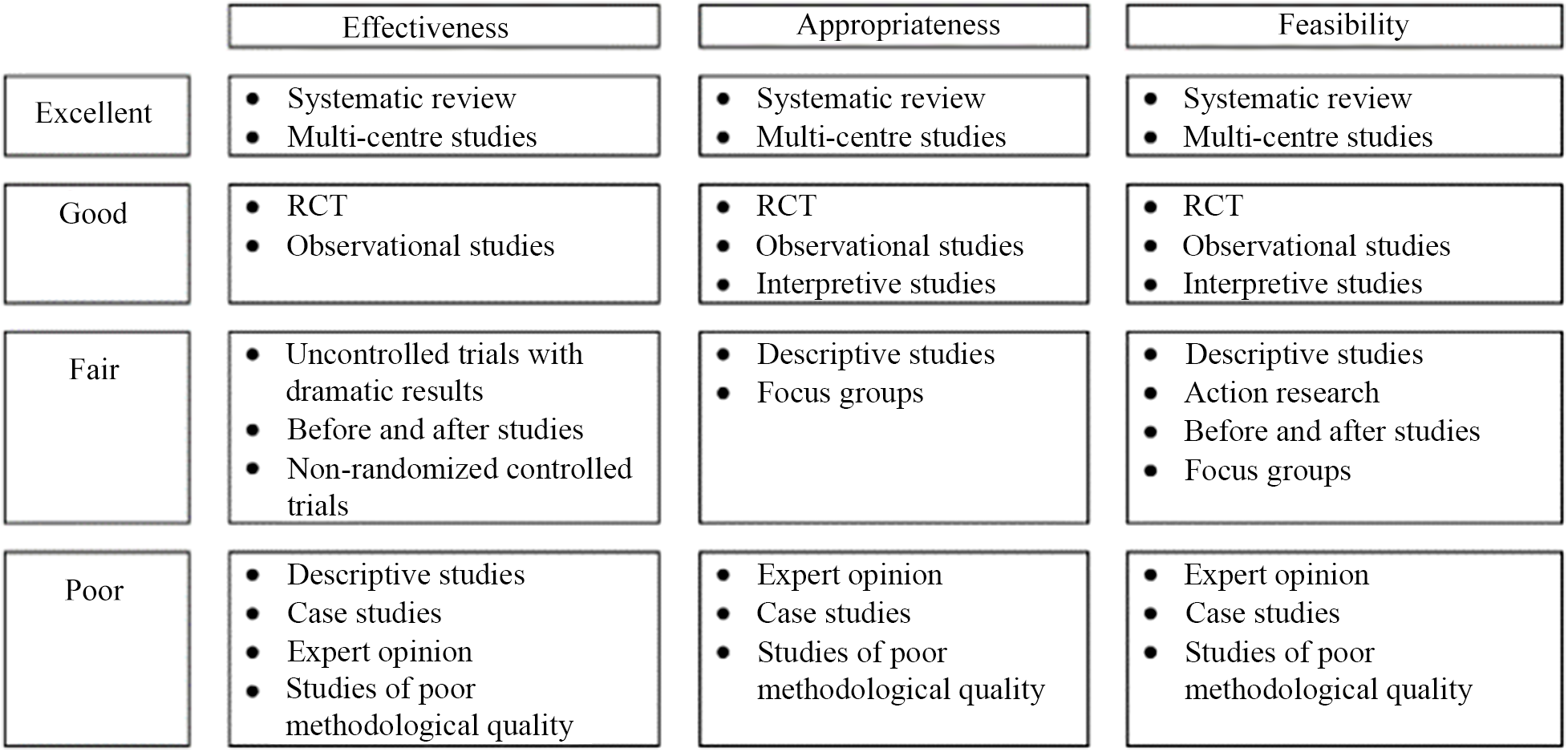 Nature of the evidence base and approaches to guide nutrition ...