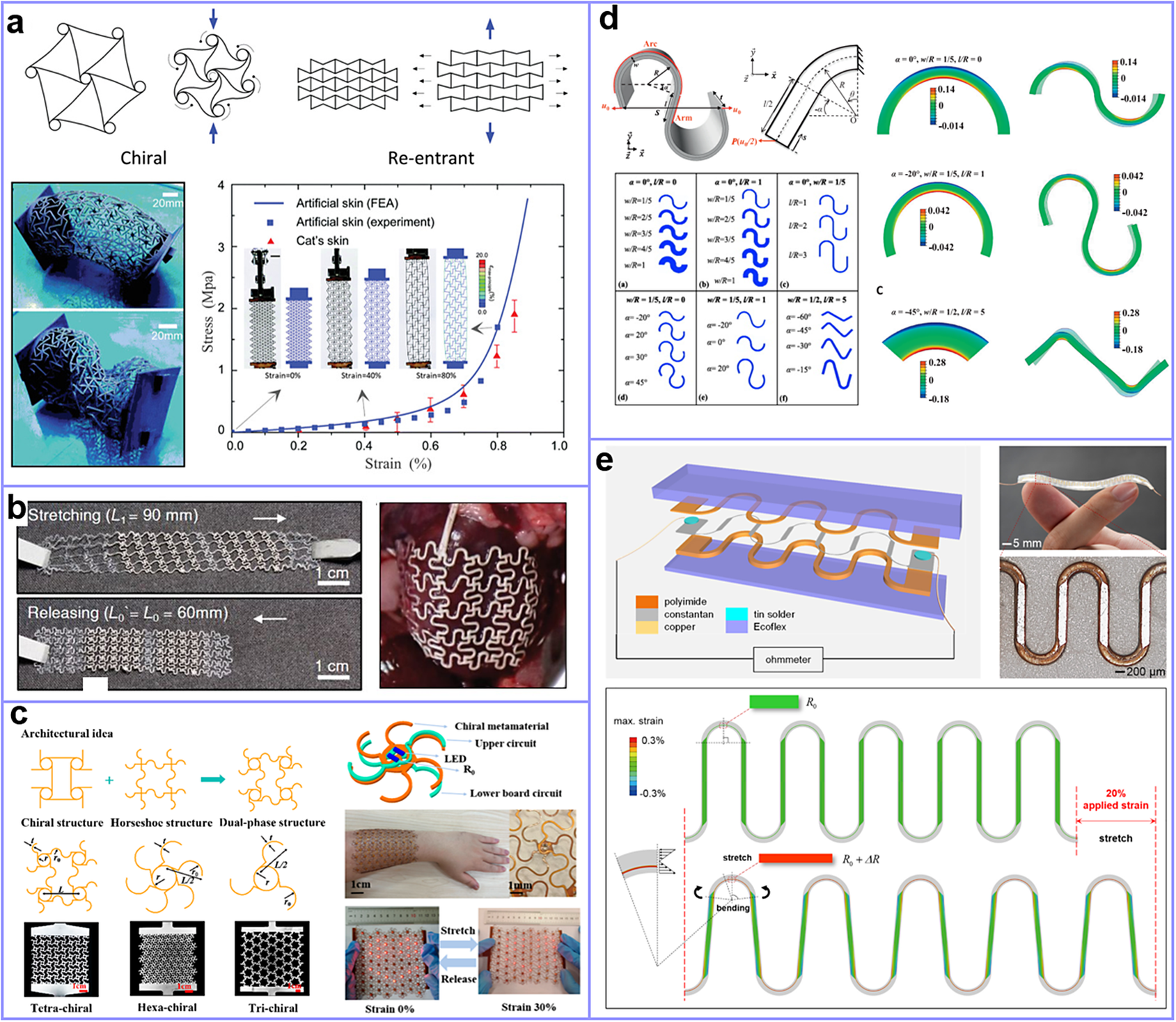 Fibre-based stretchable electrodes for flexible metamaterial ...