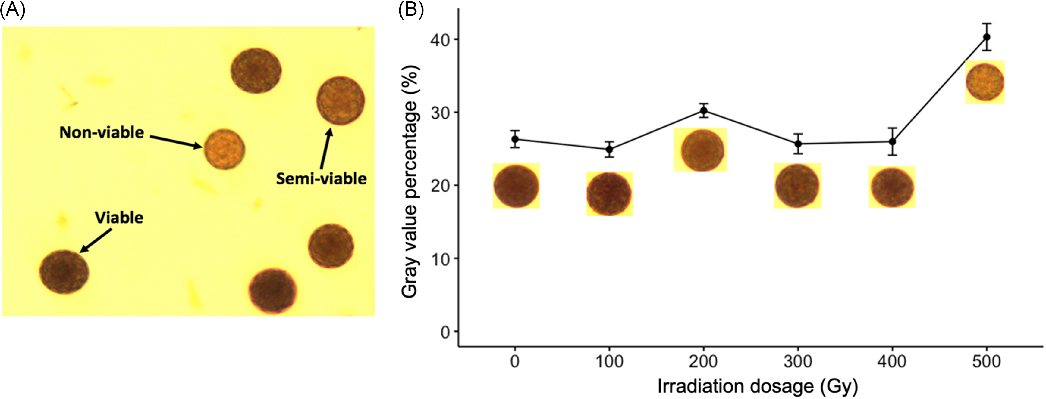 Exploring sterile pollen technique as a novel tool for management of ...