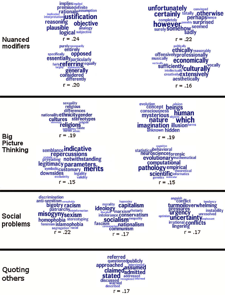 The impact of actively open-minded thinking on social media ...