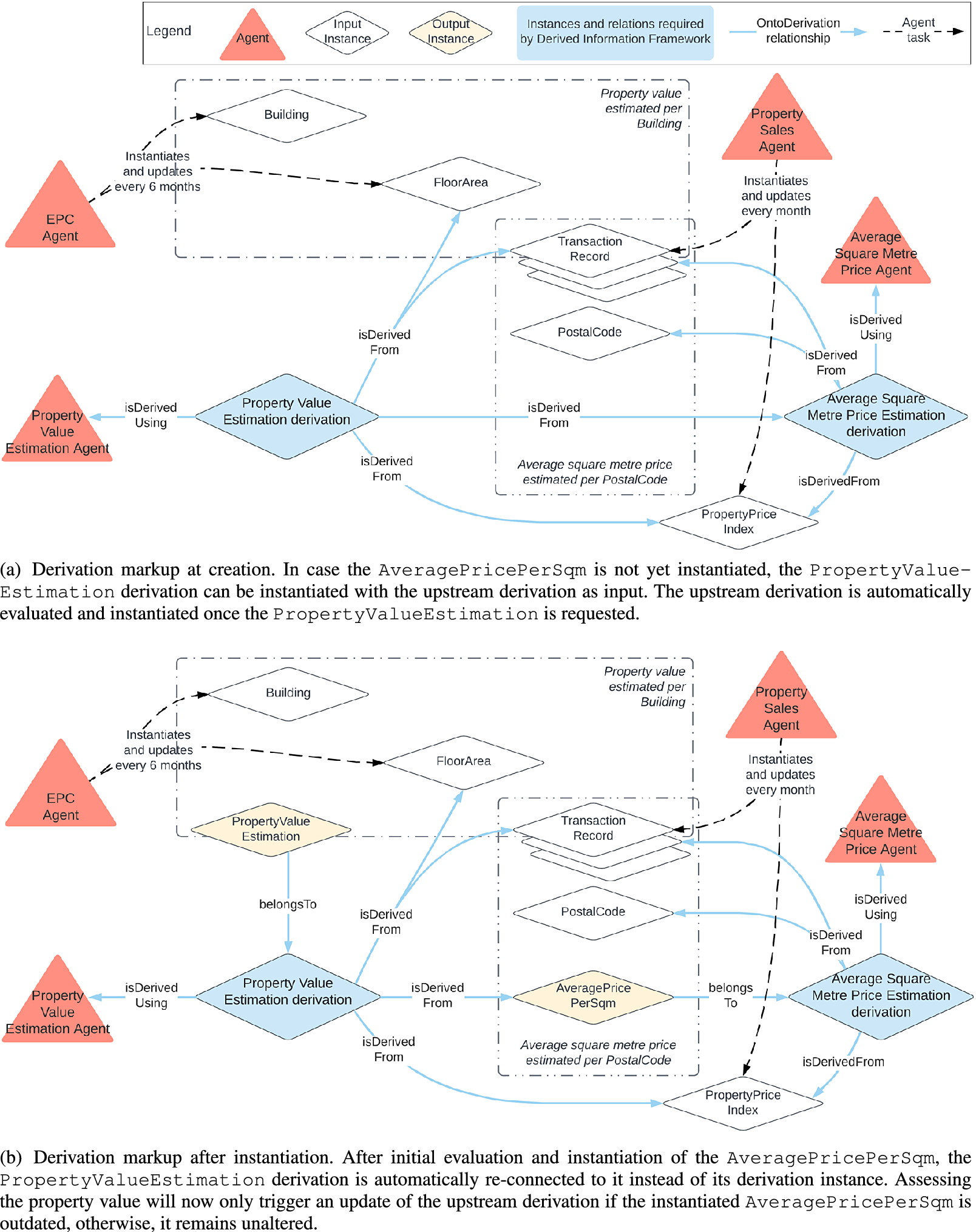 Semantic agent framework for automated flood assessment using dynamic ...