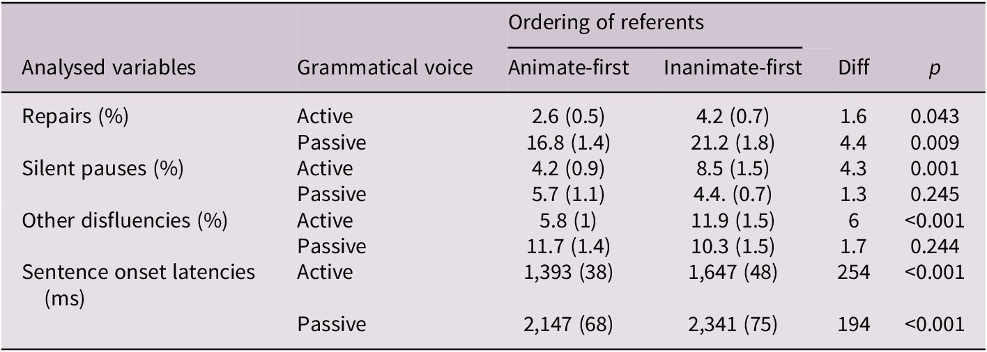 The many facets of inhibitory control and their role in syntactic ...