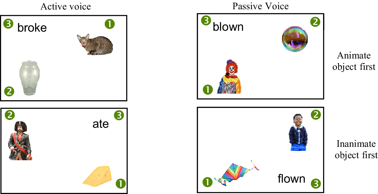 The many facets of inhibitory control and their role in syntactic ...
