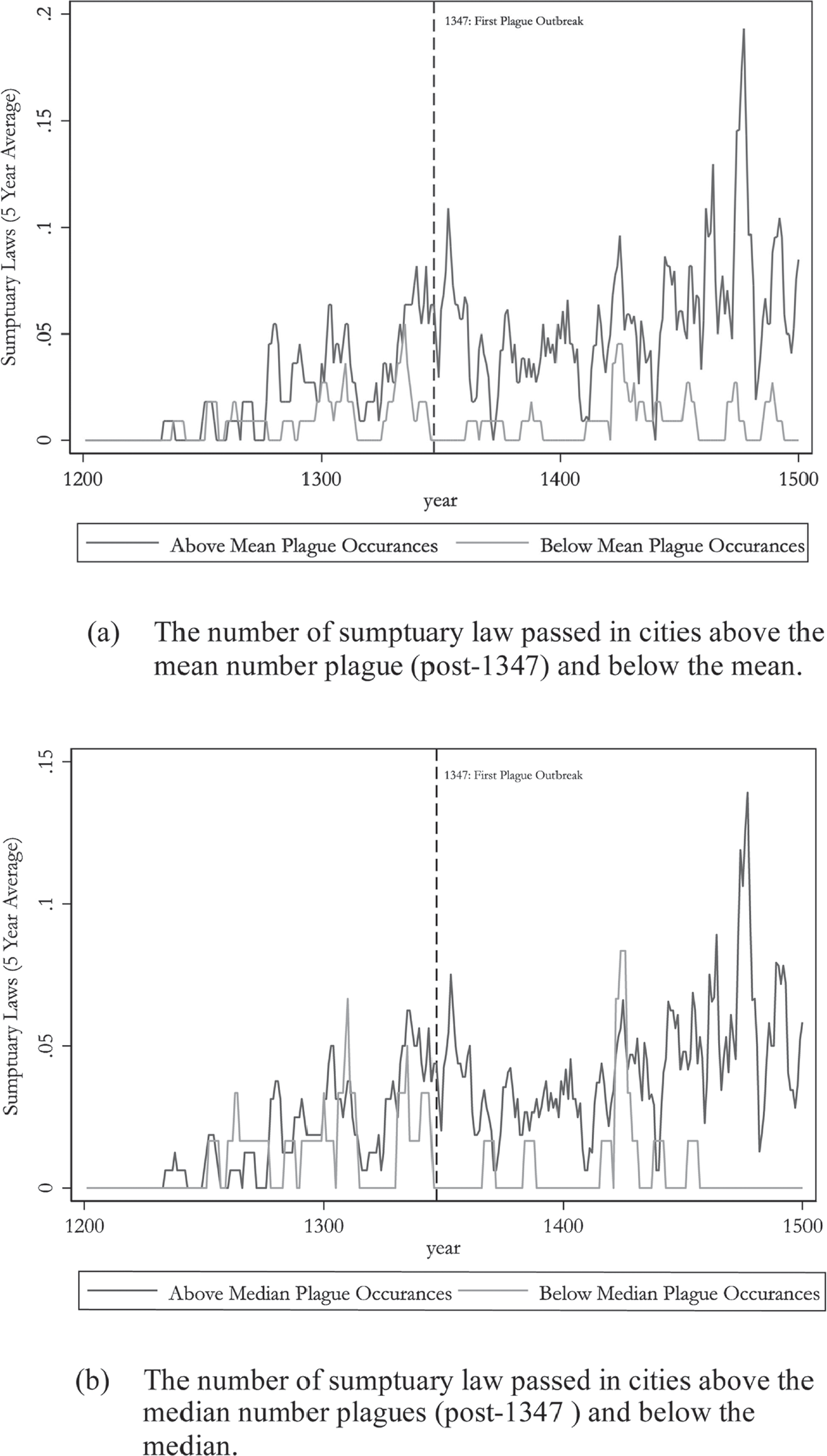 The Political Economy of Status Competition: Sumptuary Laws in ...
