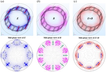 Development of a field-reversed configuration device using radio ...