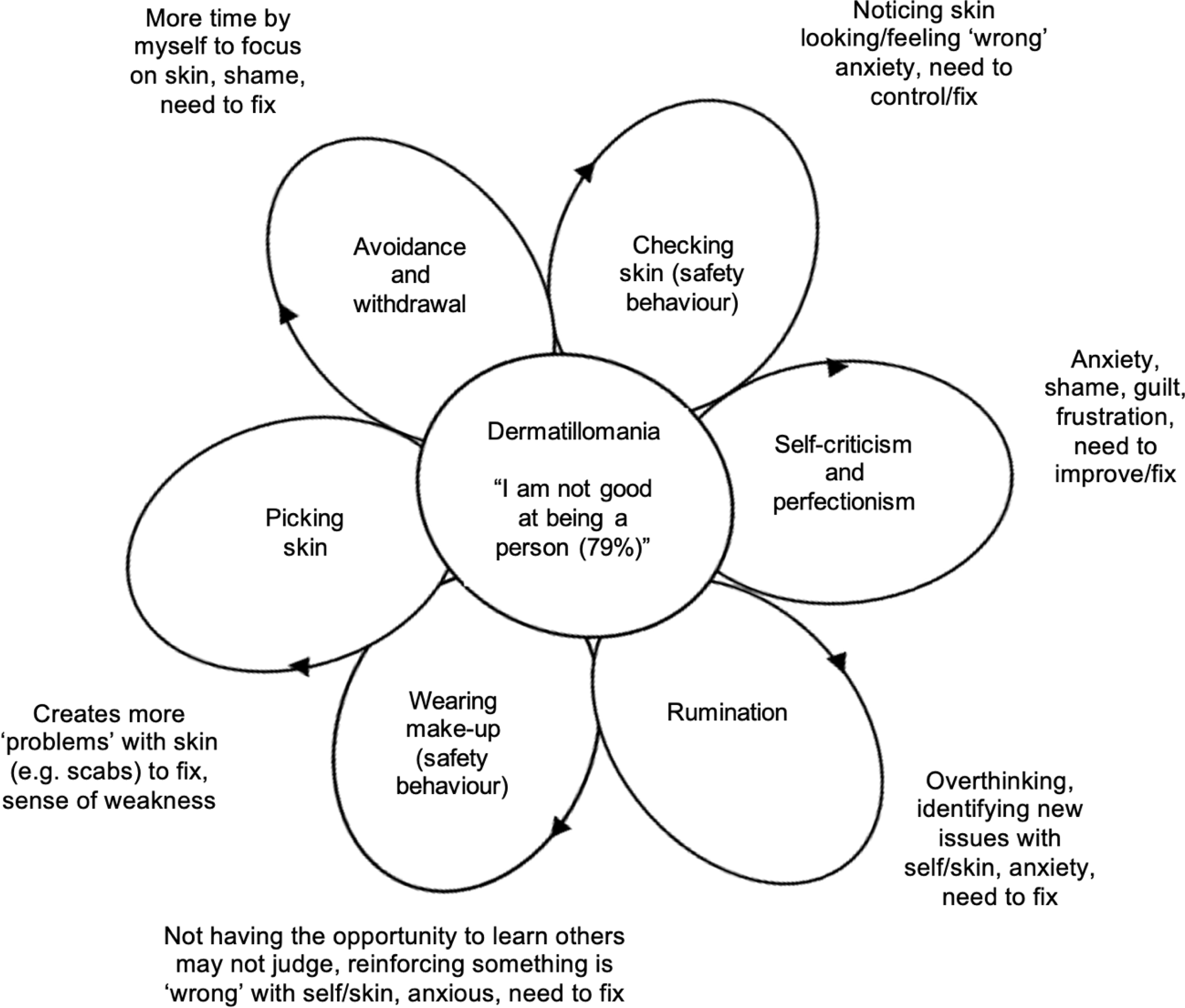Cognitive behavioural therapy including habit reversal training for ...