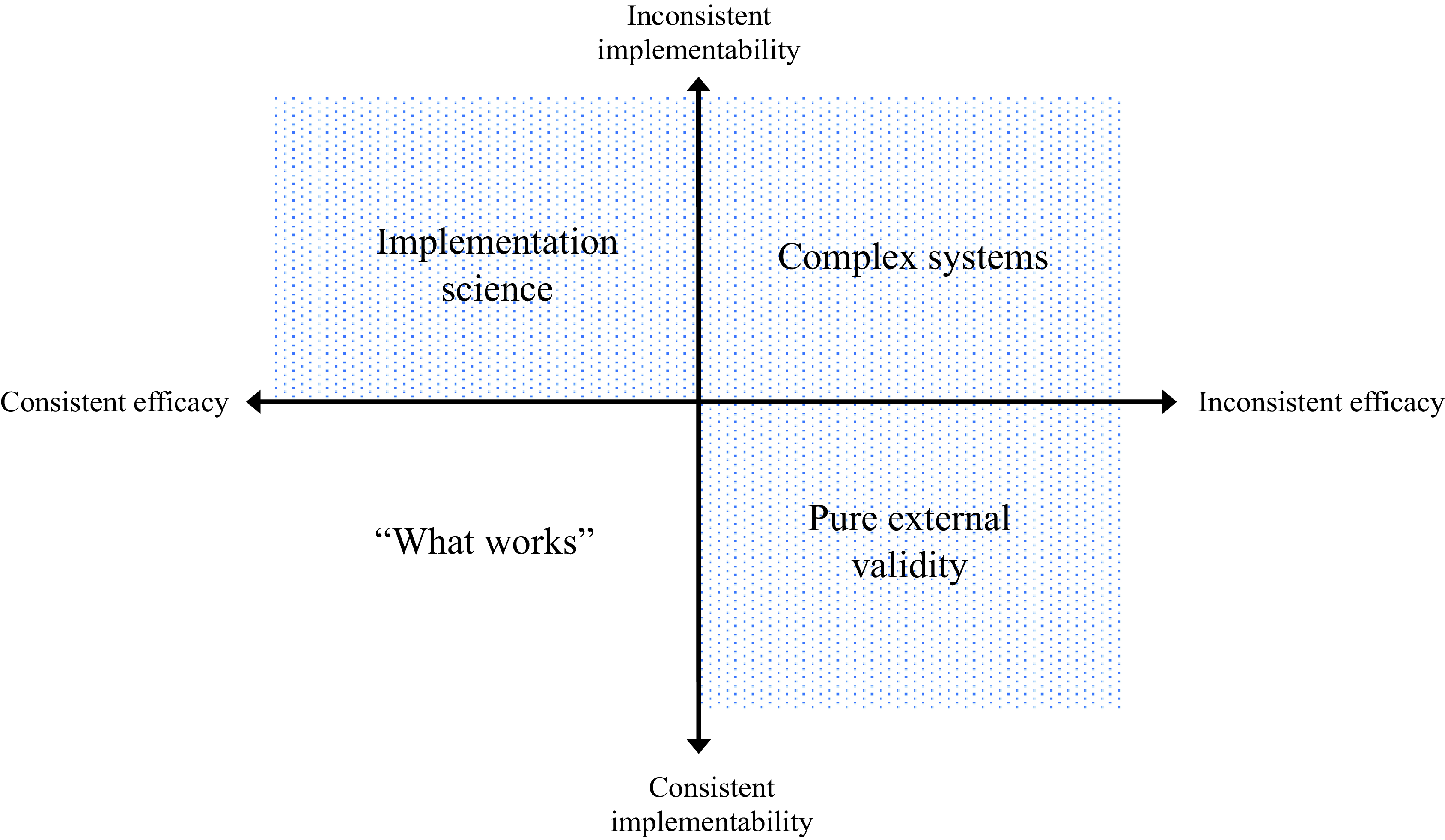 Systems approaches to public service delivery: methods and frameworks ...