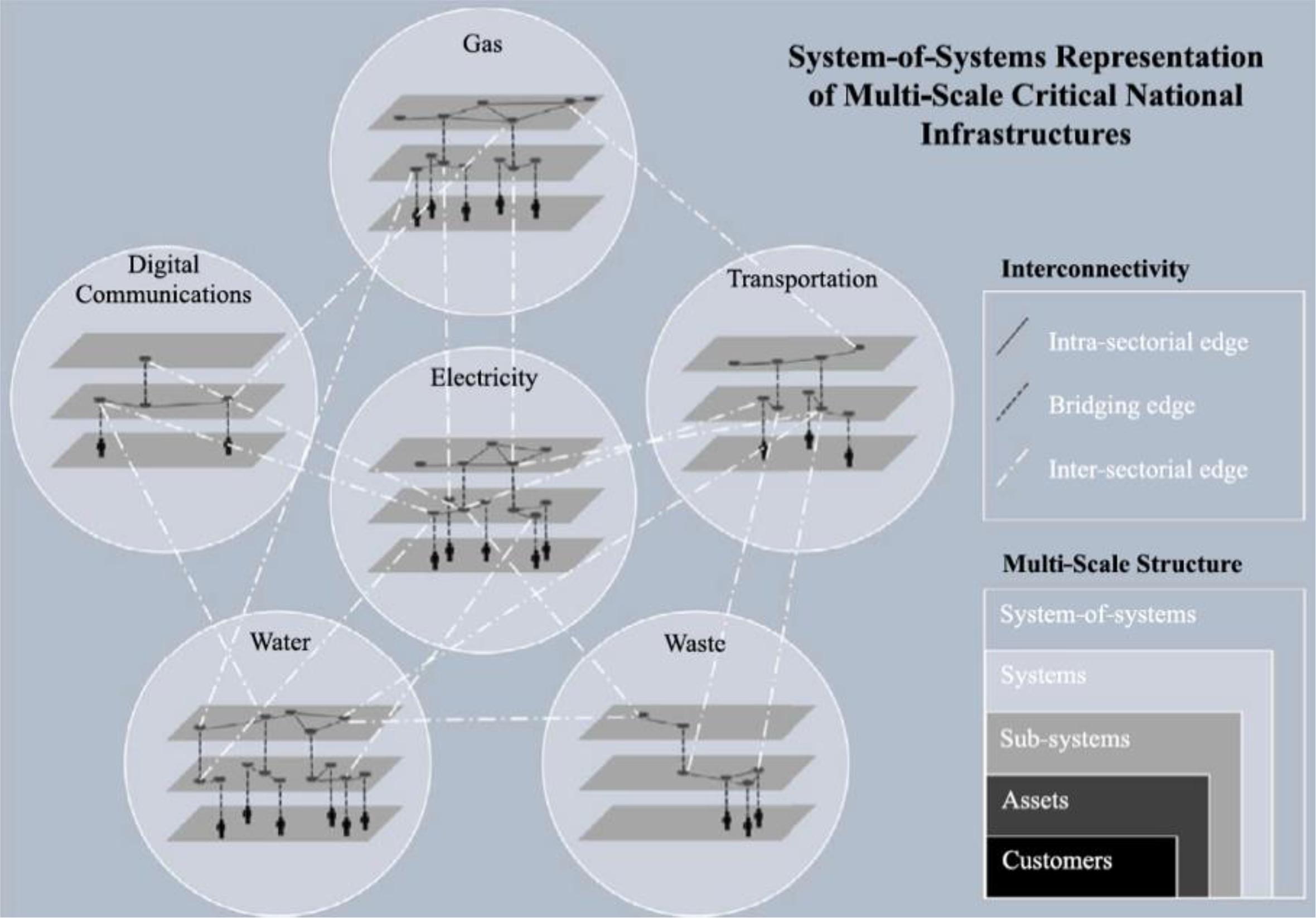 Systems approaches to public service delivery: methods and frameworks ...