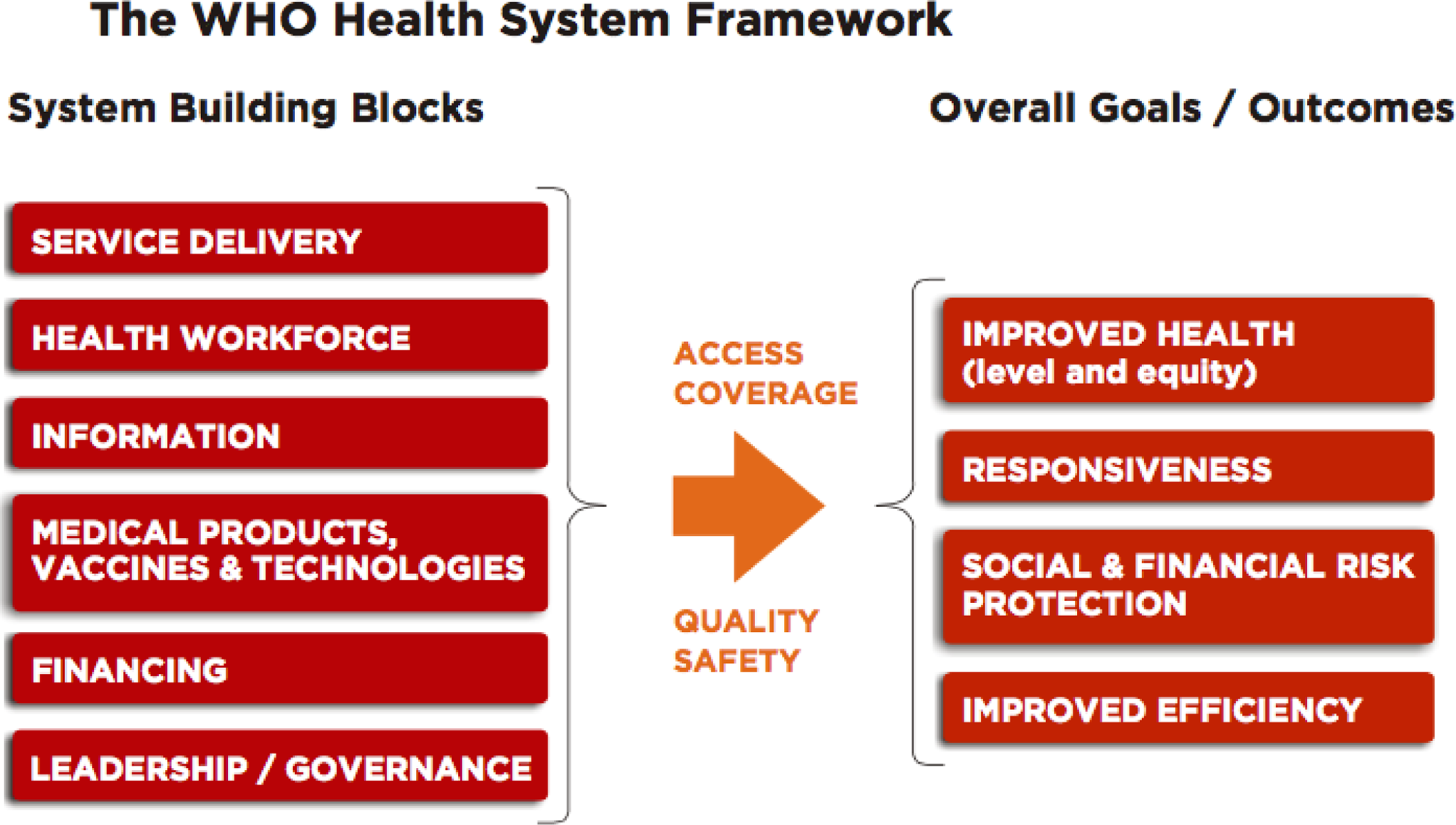 Systems approaches to public service delivery: methods and frameworks ...