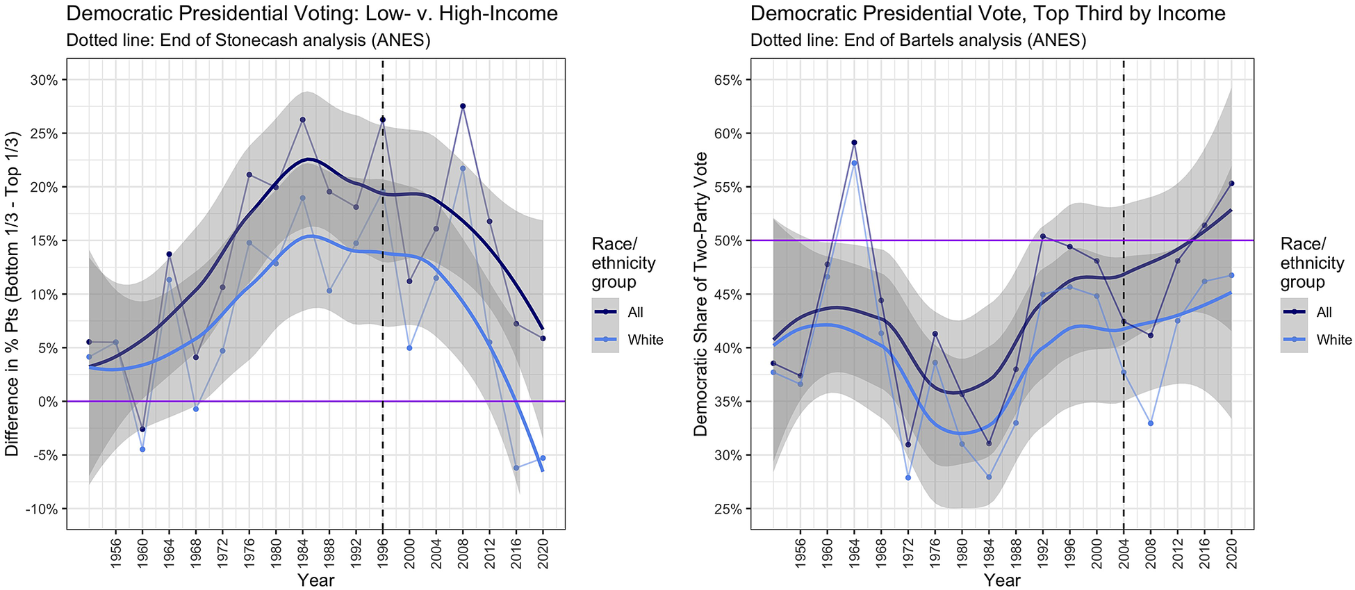 Polarization of the Rich: The New Democratic Allegiance of Affluent ...