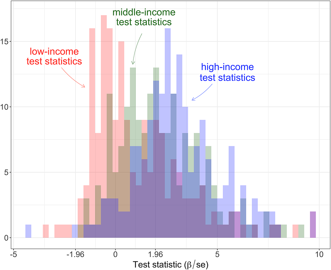 Economic Inequality and Political Responsiveness: A Systematic Review ...