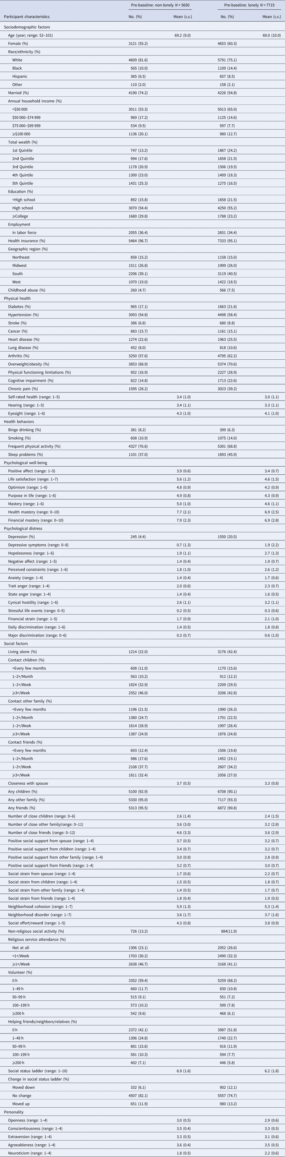 The silent epidemic of loneliness: identifying the antecedents of ...