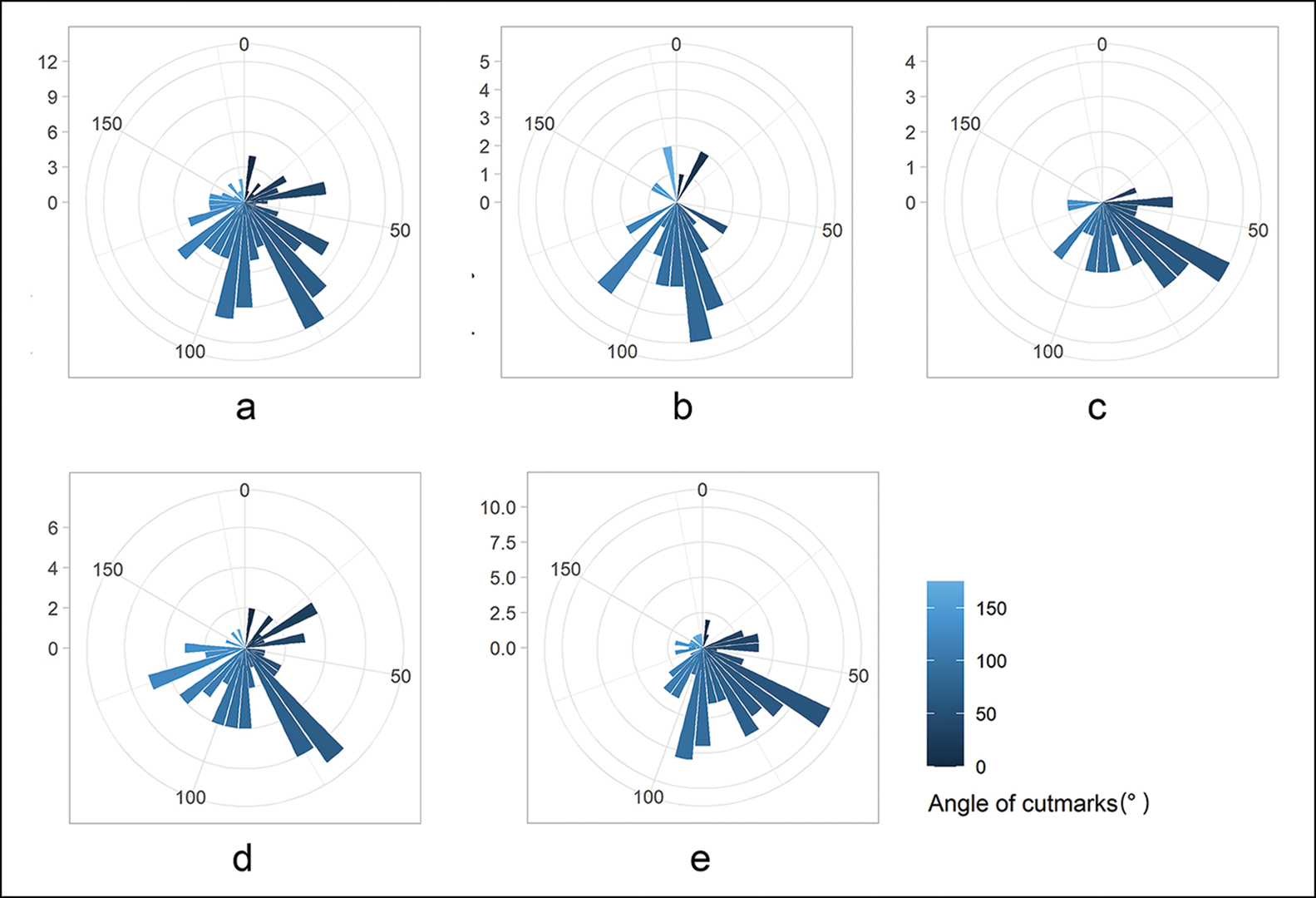 Disarticulation, evisceration and excarnation: Neolithic mortuary ...