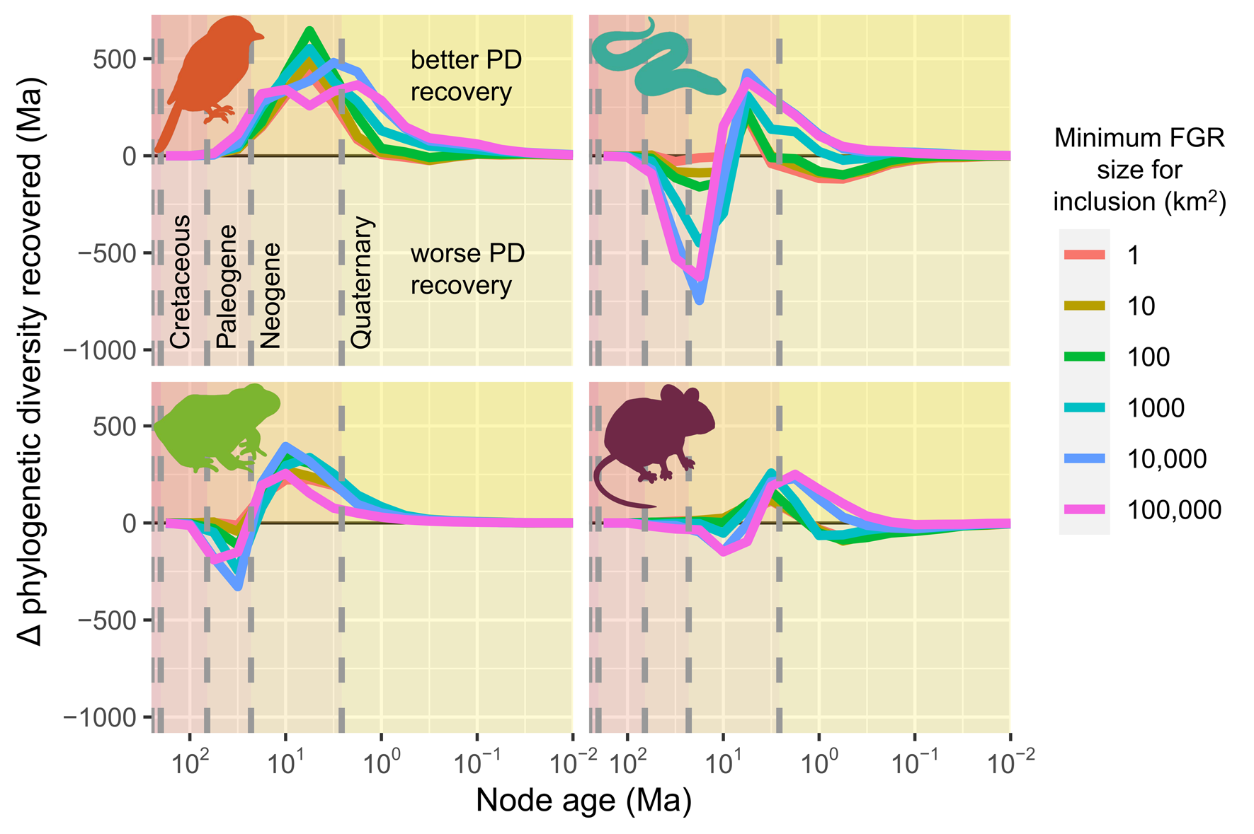 All the Earth will not remember: how geographic gaps structure the ...