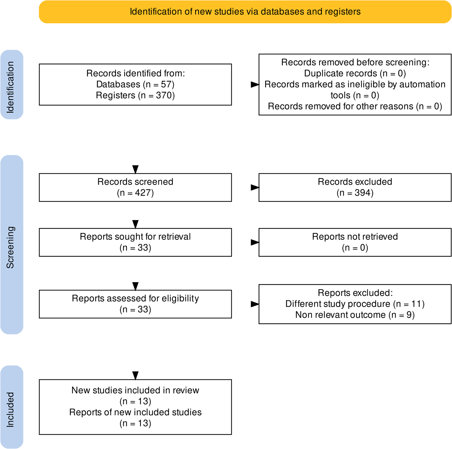 Fake memories: A meta-analysis on the effect of fake news on the ...