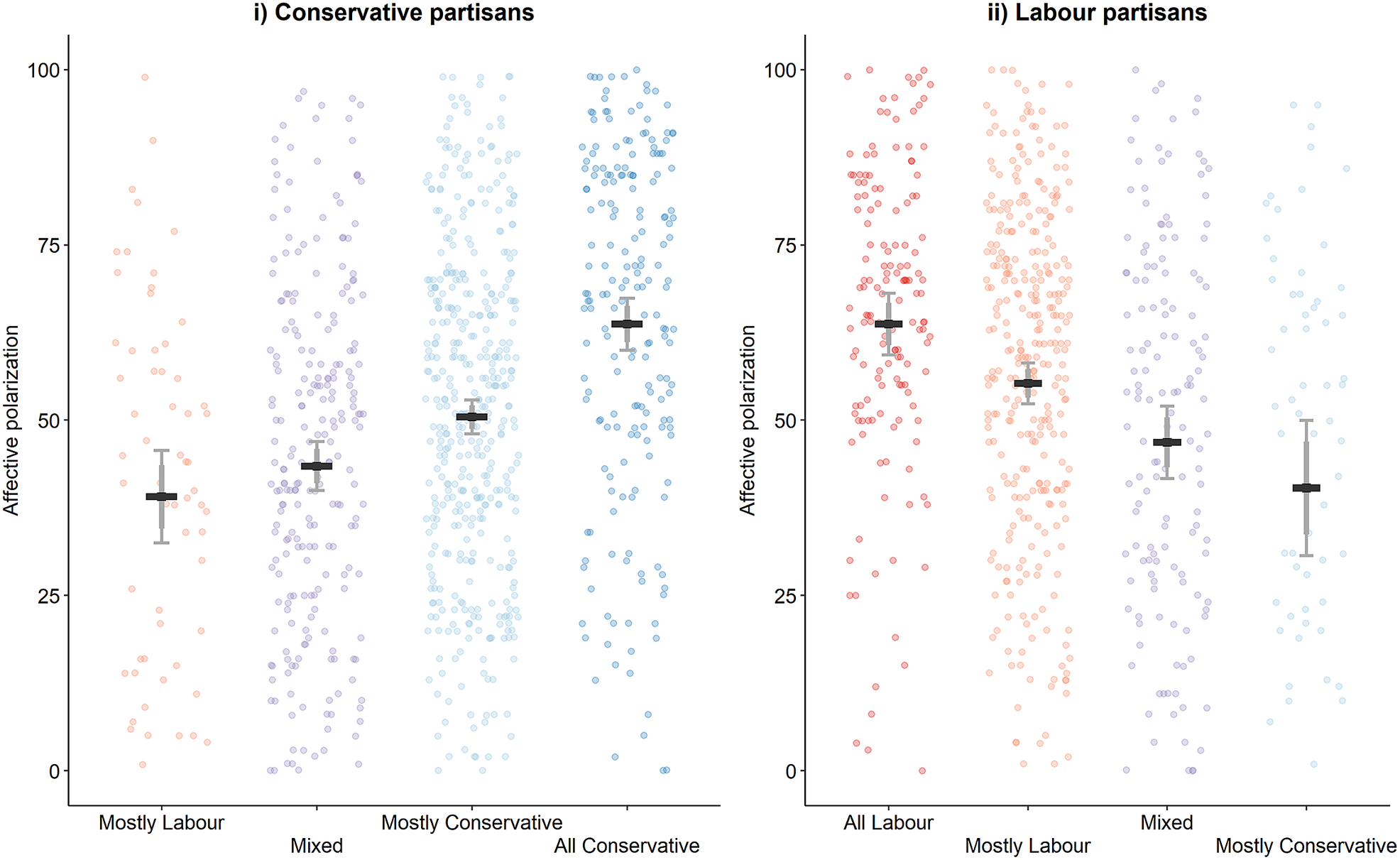The Polarizing Effect of Partisan Echo Chambers | American Political ...