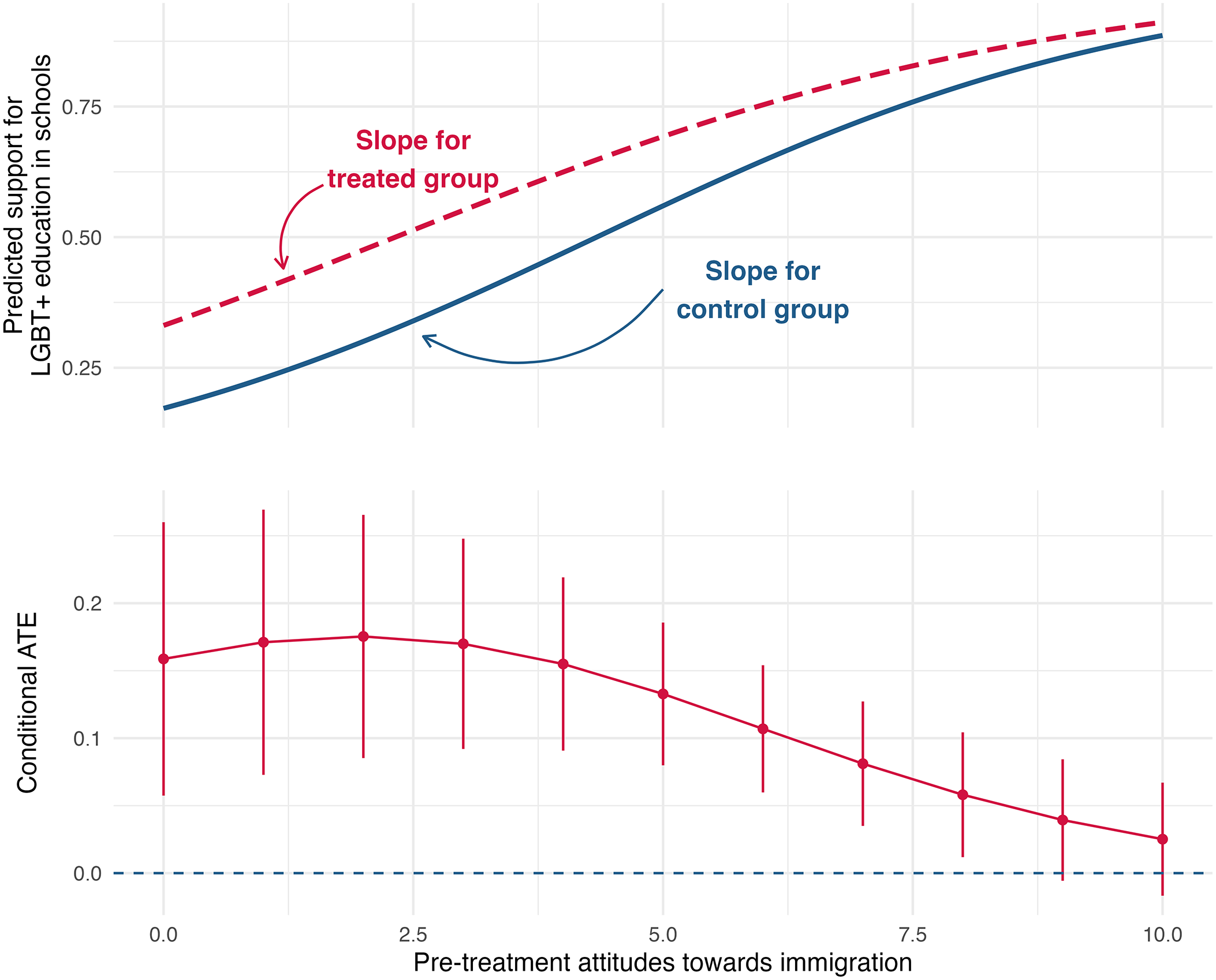 Instrumentally Inclusive: The Political Psychology of Homonationalism ...
