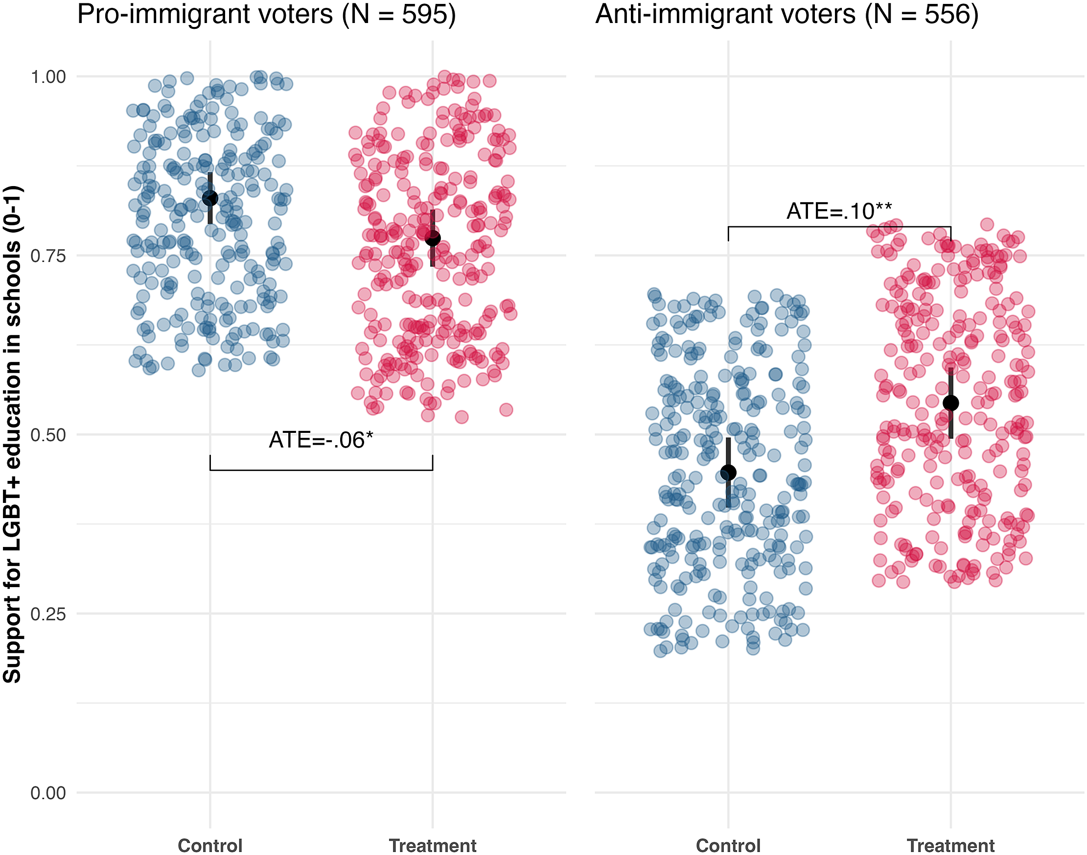 Instrumentally Inclusive: The Political Psychology of Homonationalism ...