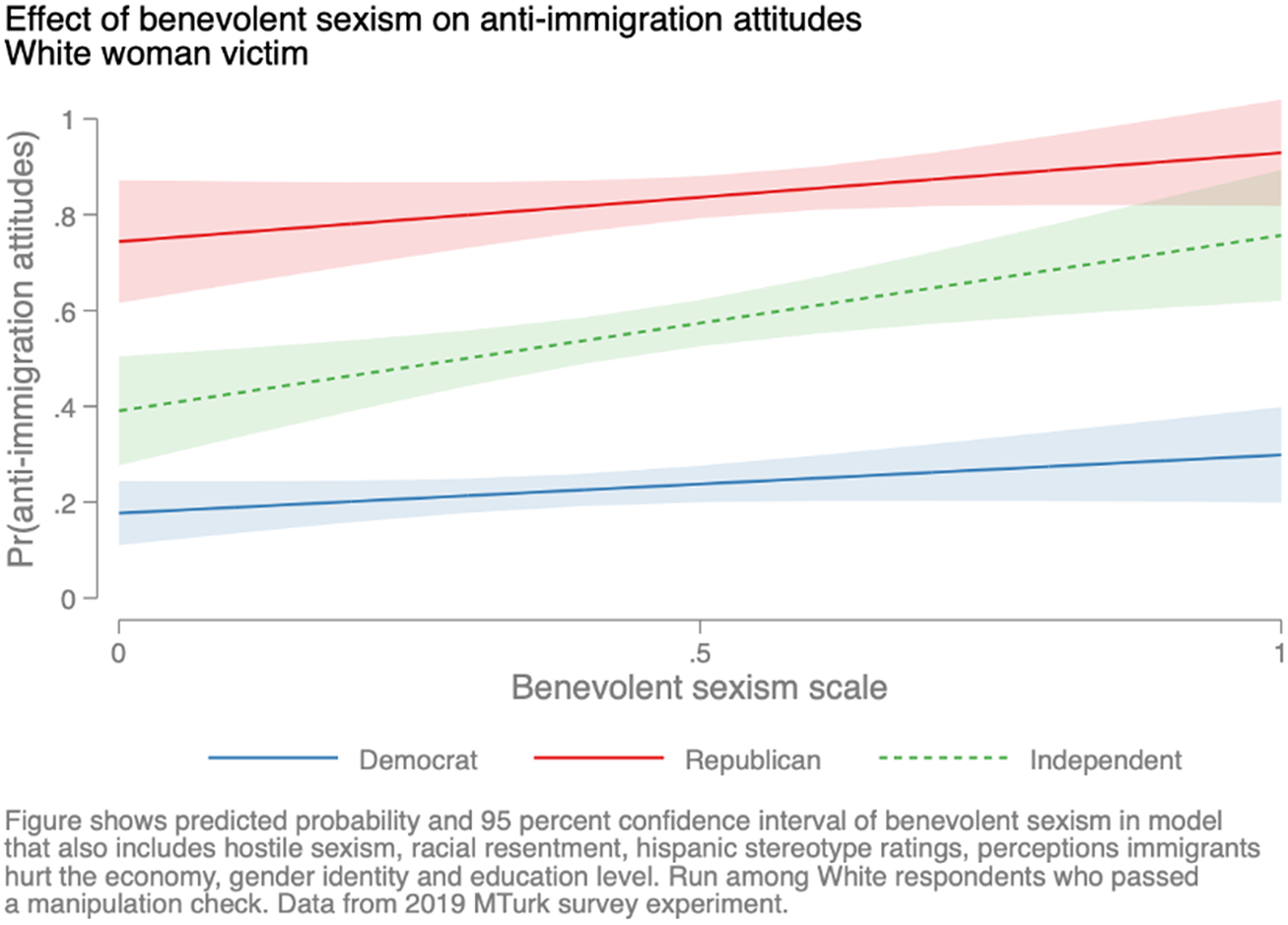Protecting Our (White) Daughters: U.S. Immigration and Benevolent ...