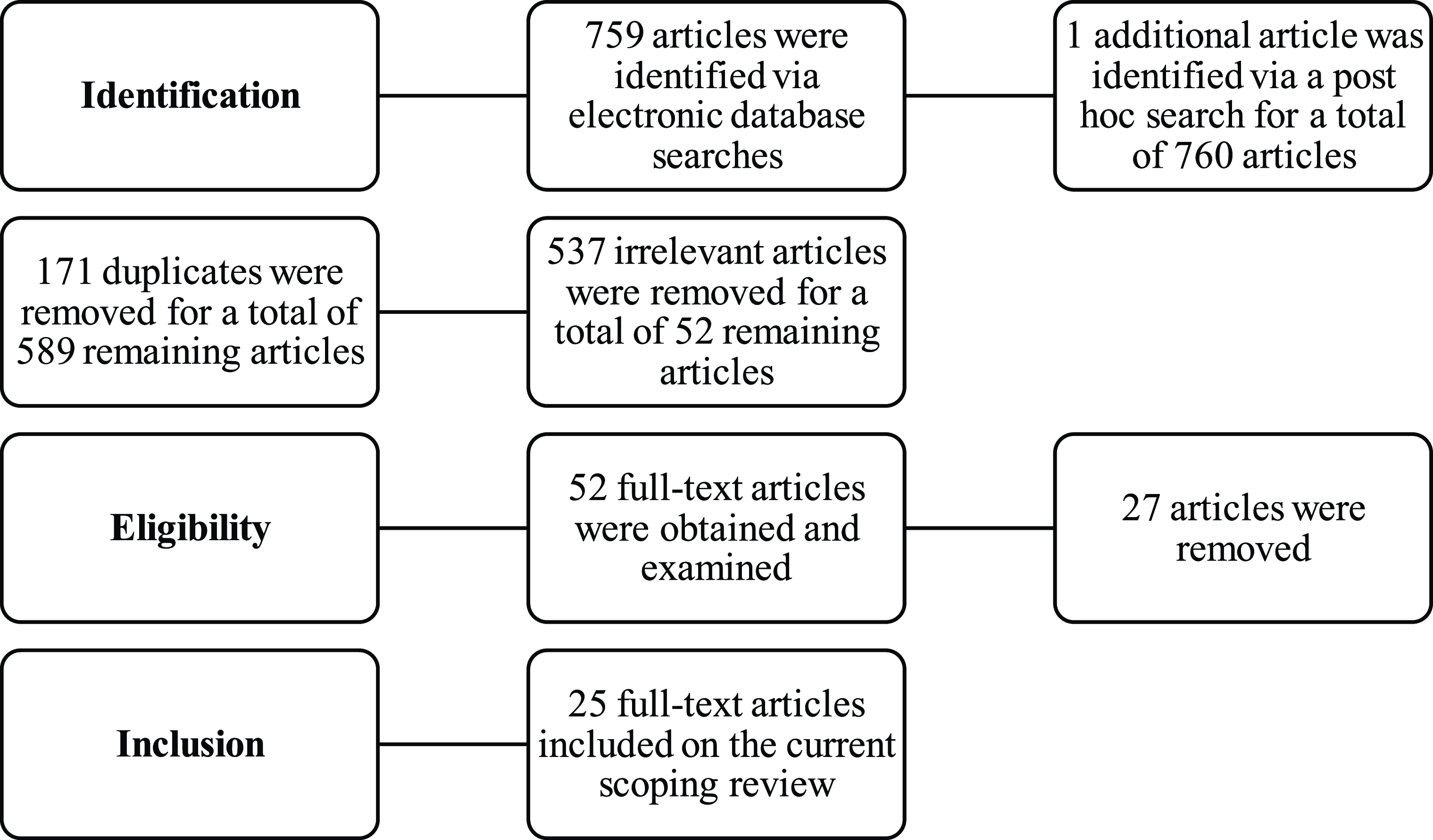 Making Reasonable Adjustments for Students With Disability in ...
