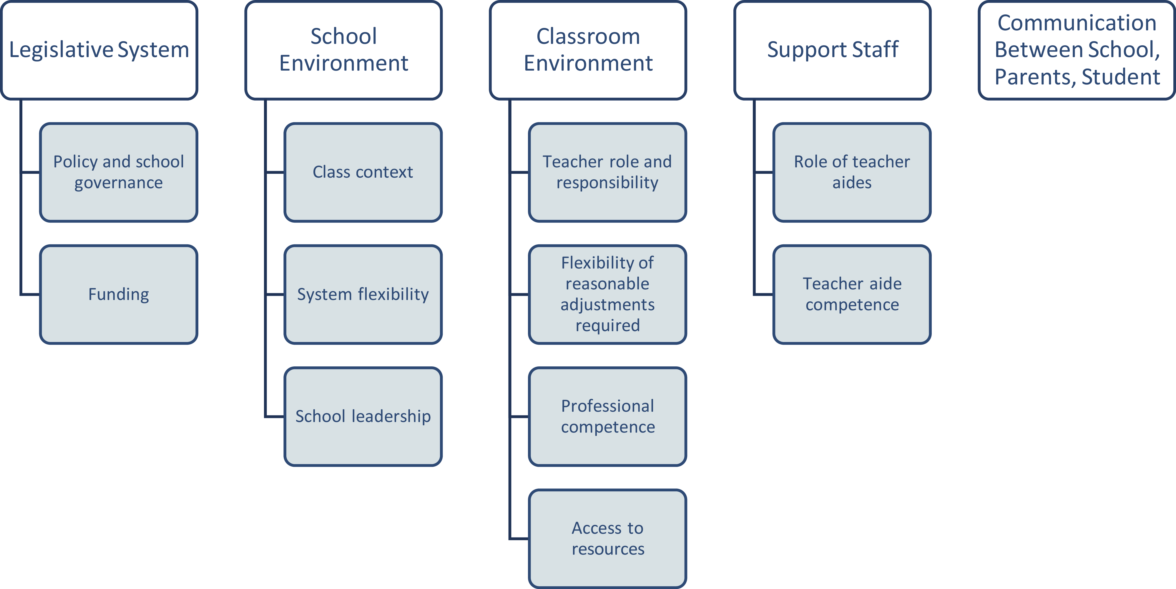 Making Reasonable Adjustments for Students With Disability in ...