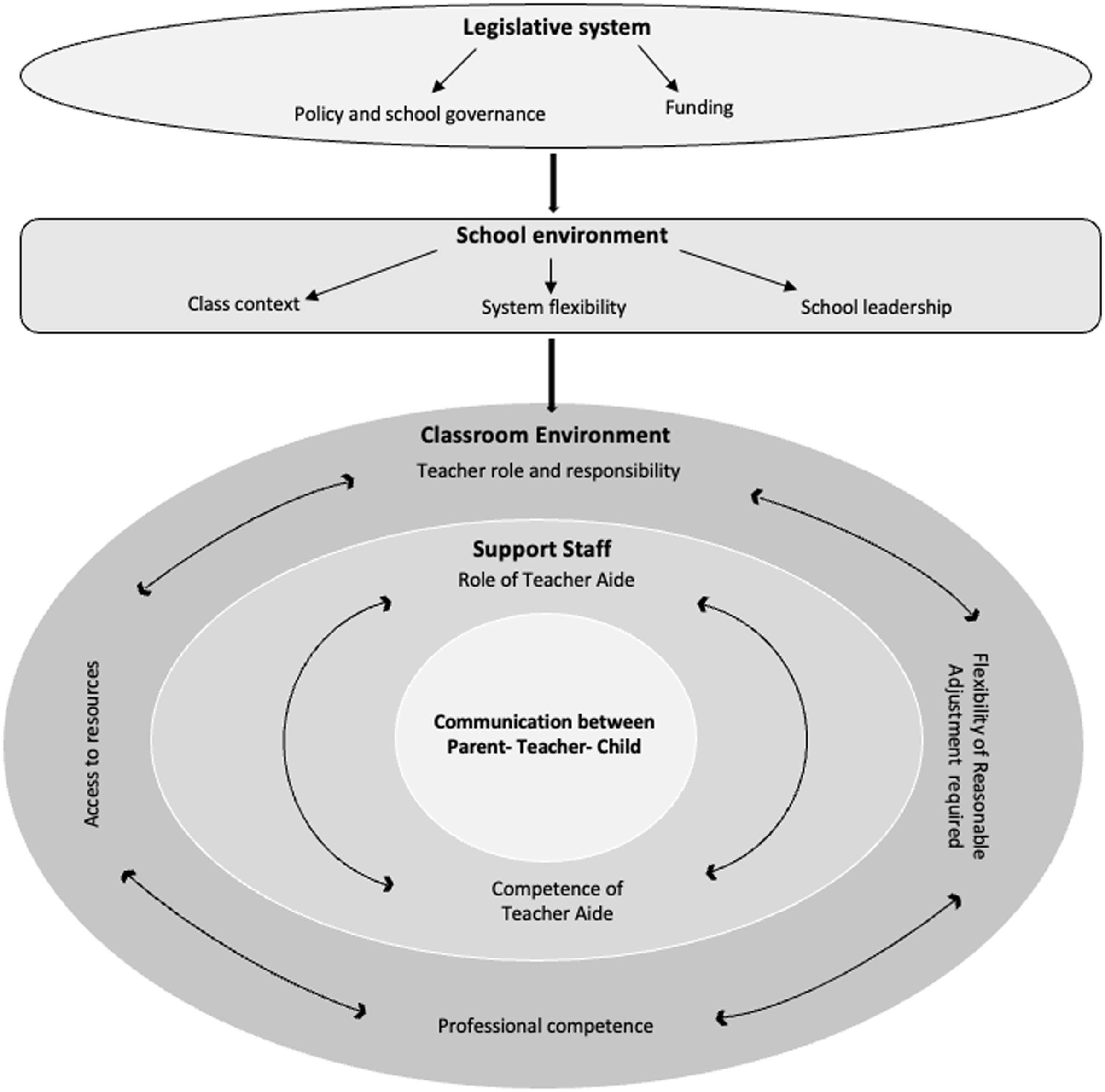 Making Reasonable Adjustments for Students With Disability in ...