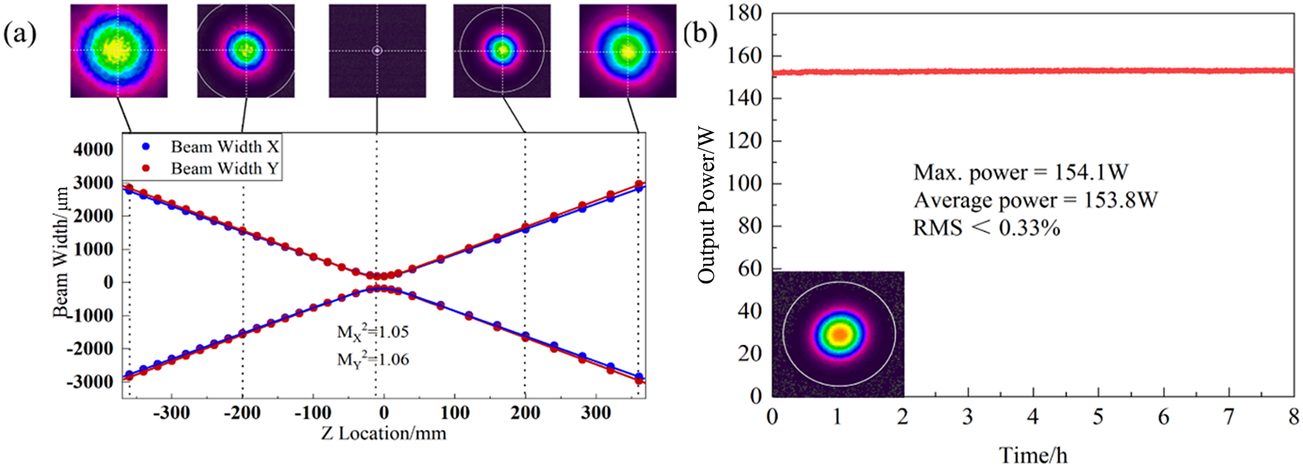 High-repetition-rate and high-power efficient picosecond thin-disk ...