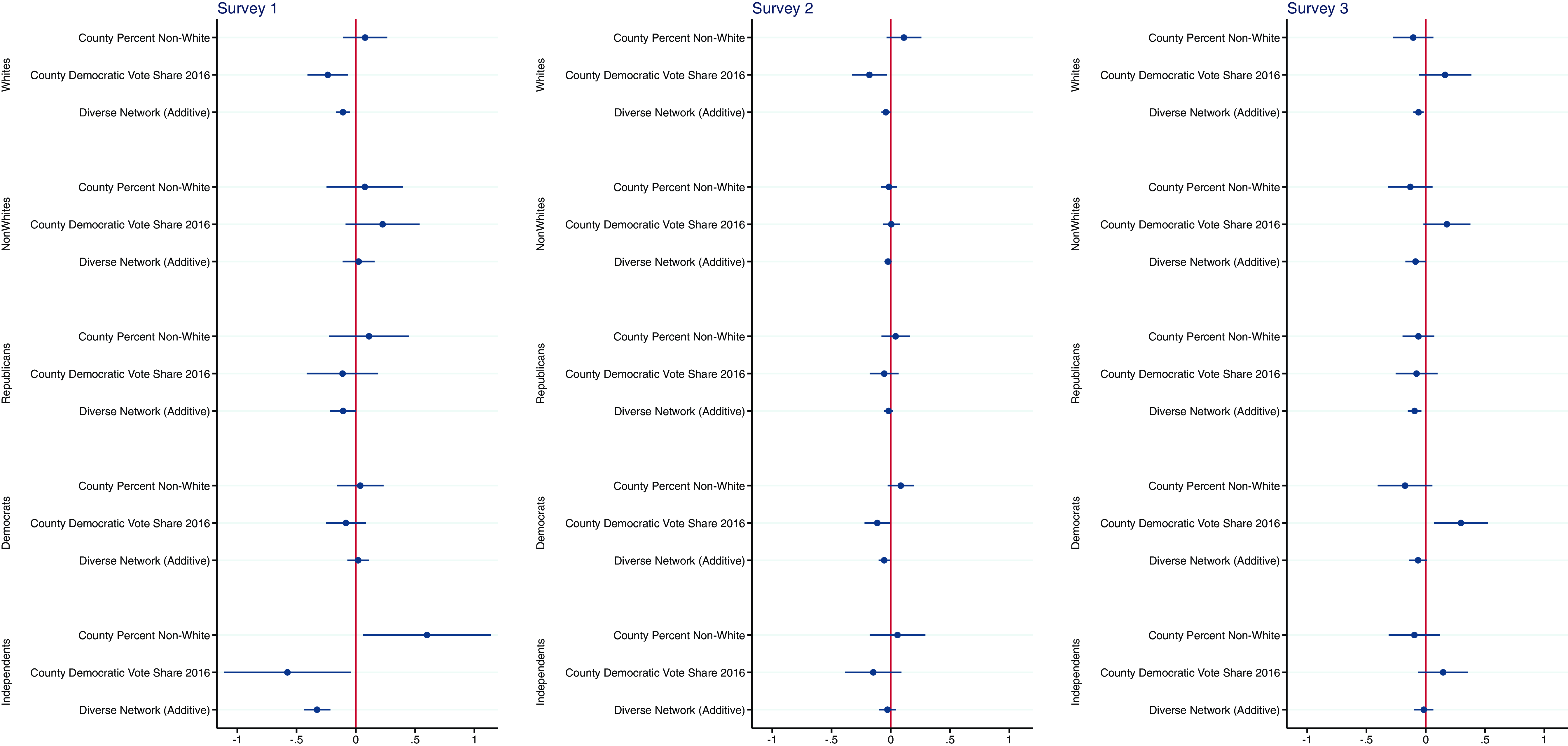 Context, Contact, and Misinformation about Socially Marginalized Groups ...