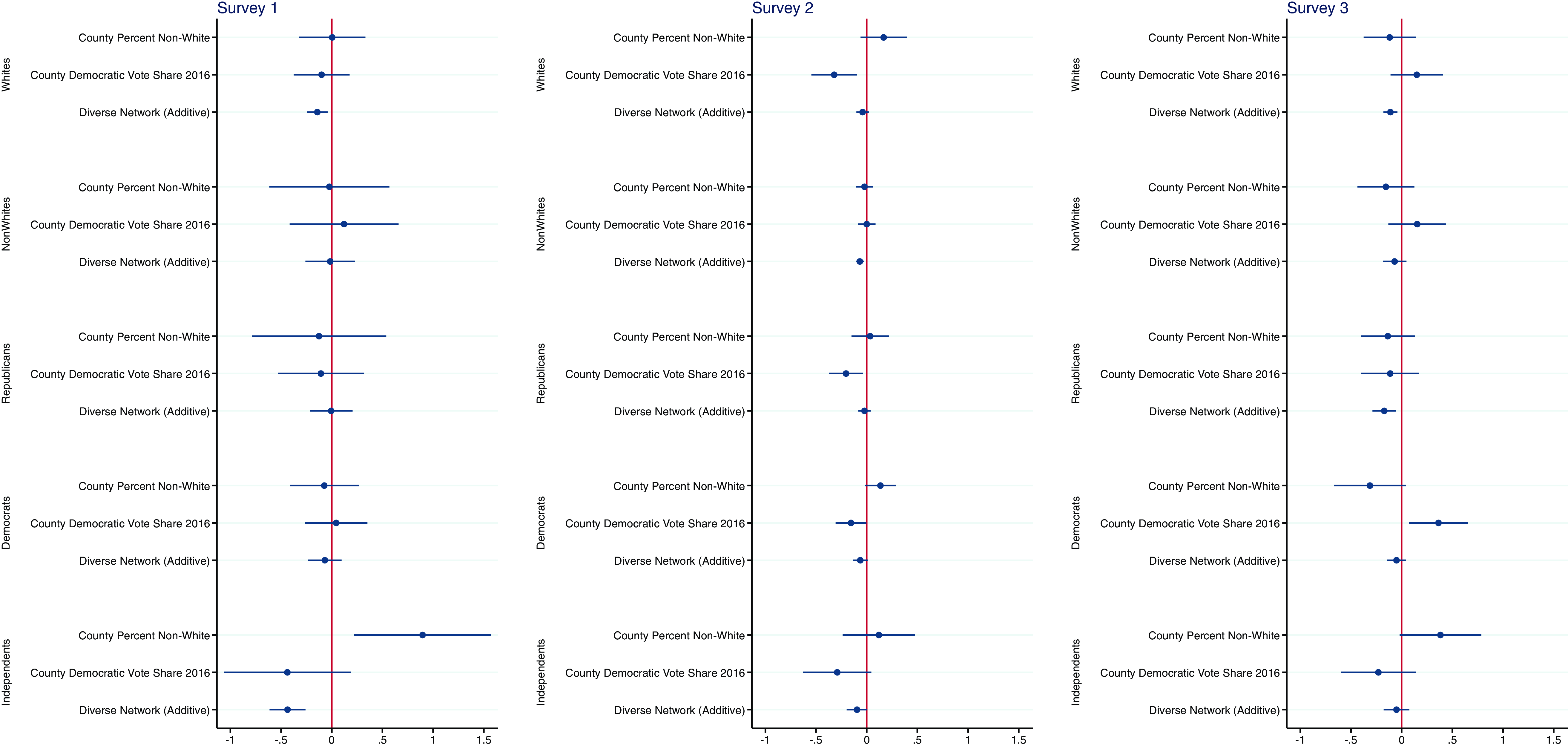 Context, Contact, and Misinformation about Socially Marginalized Groups ...