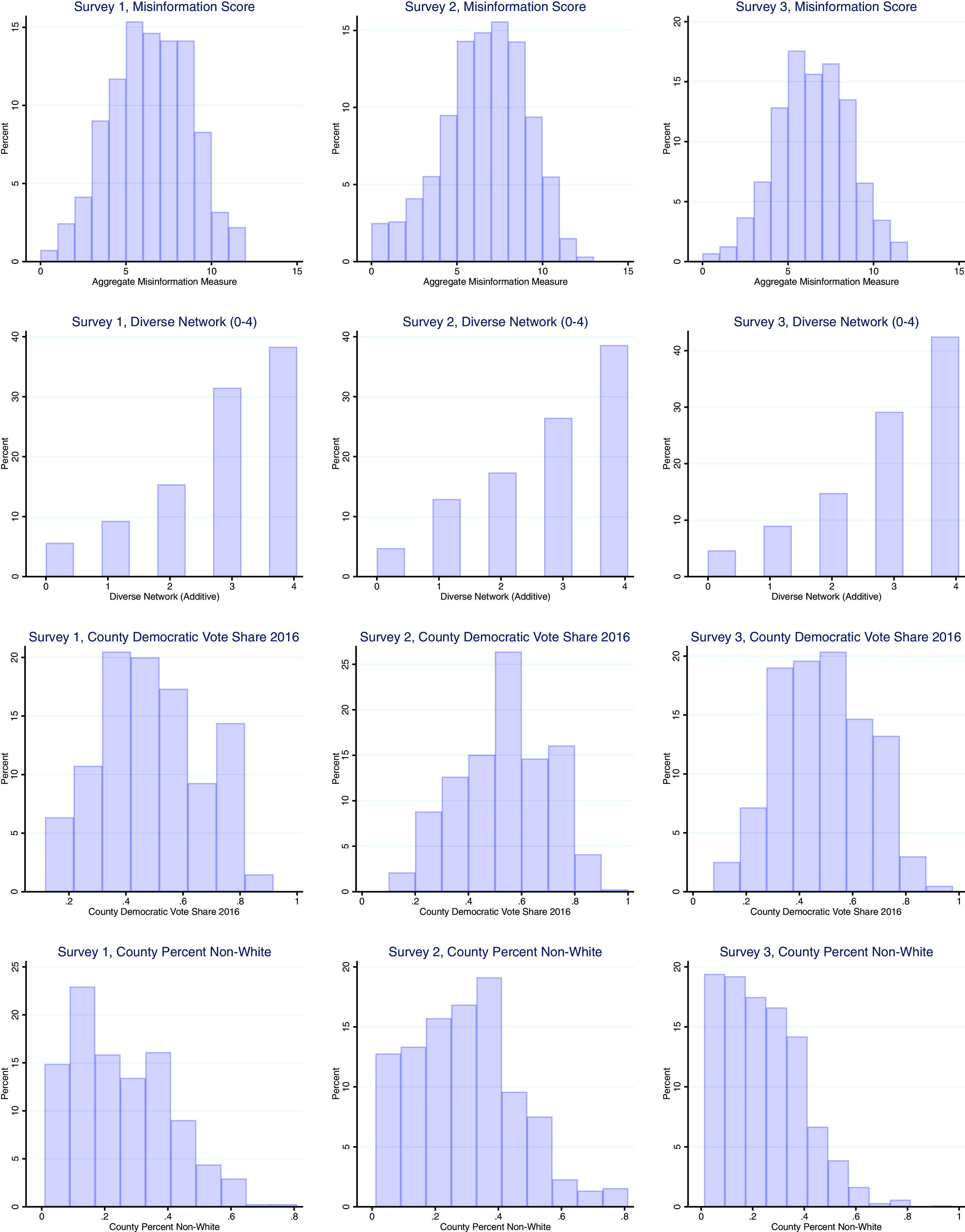 Context, Contact, and Misinformation about Socially Marginalized Groups ...