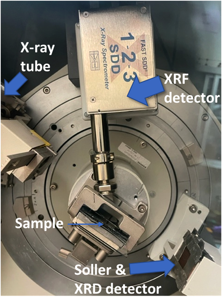 Characterization of MoS2 films via simultaneous grazing incidence X-ray ...