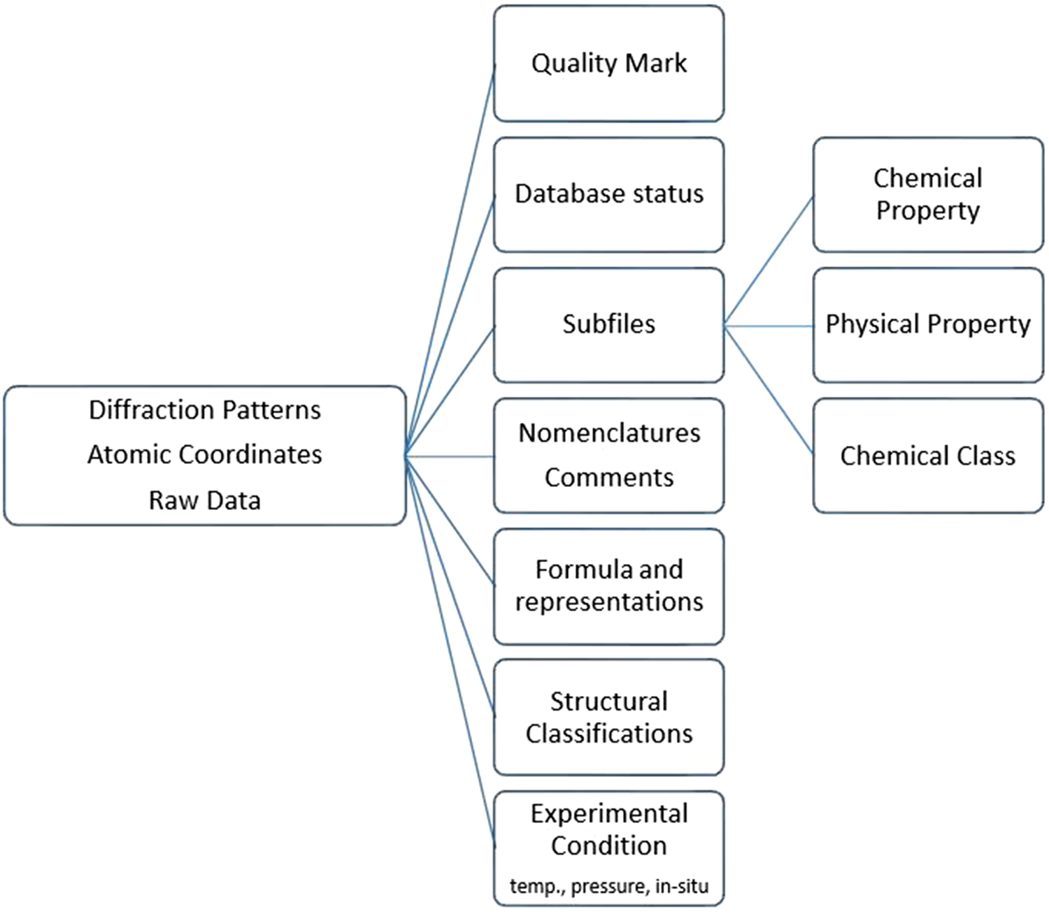 PDF-5+: a comprehensive Powder Diffraction File™ for materials ...