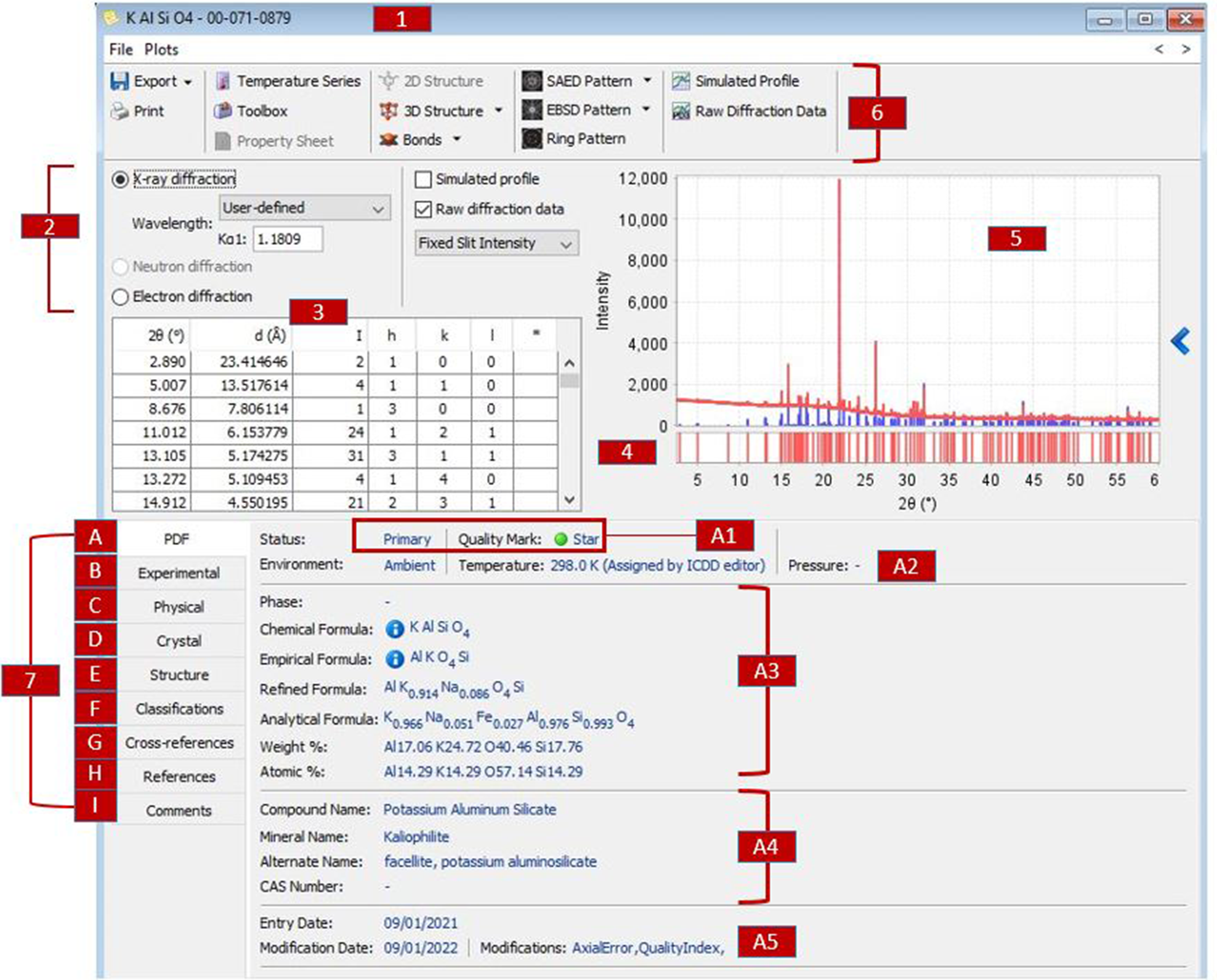 PDF-5+: a comprehensive Powder Diffraction File™ for materials ...