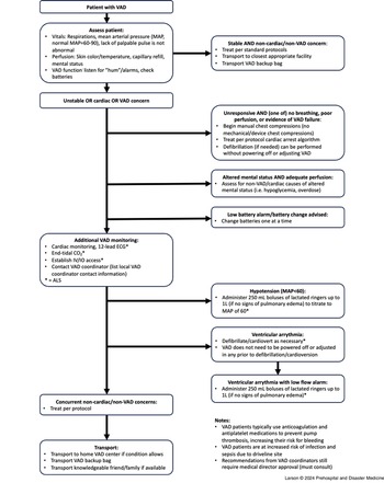 Emergency Medical Services Protocols for Assessment and Treatment of ...
