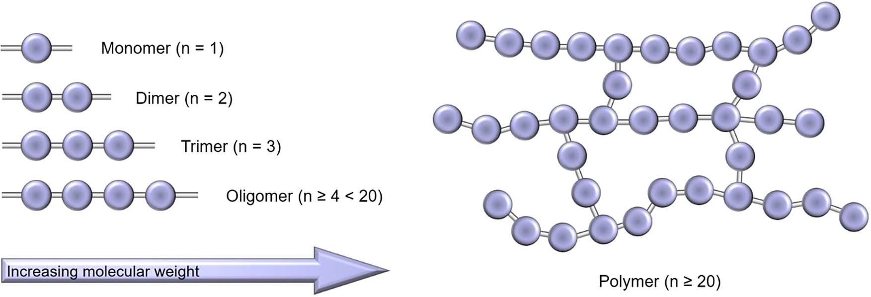 How small a nanoplastic can be? A discussion on the size of this ...