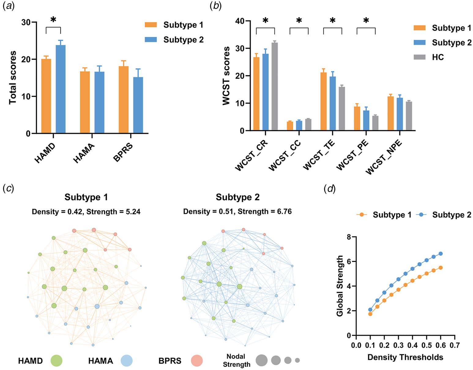 Characterizing the distinct imaging phenotypes, clinical behavior, and ...