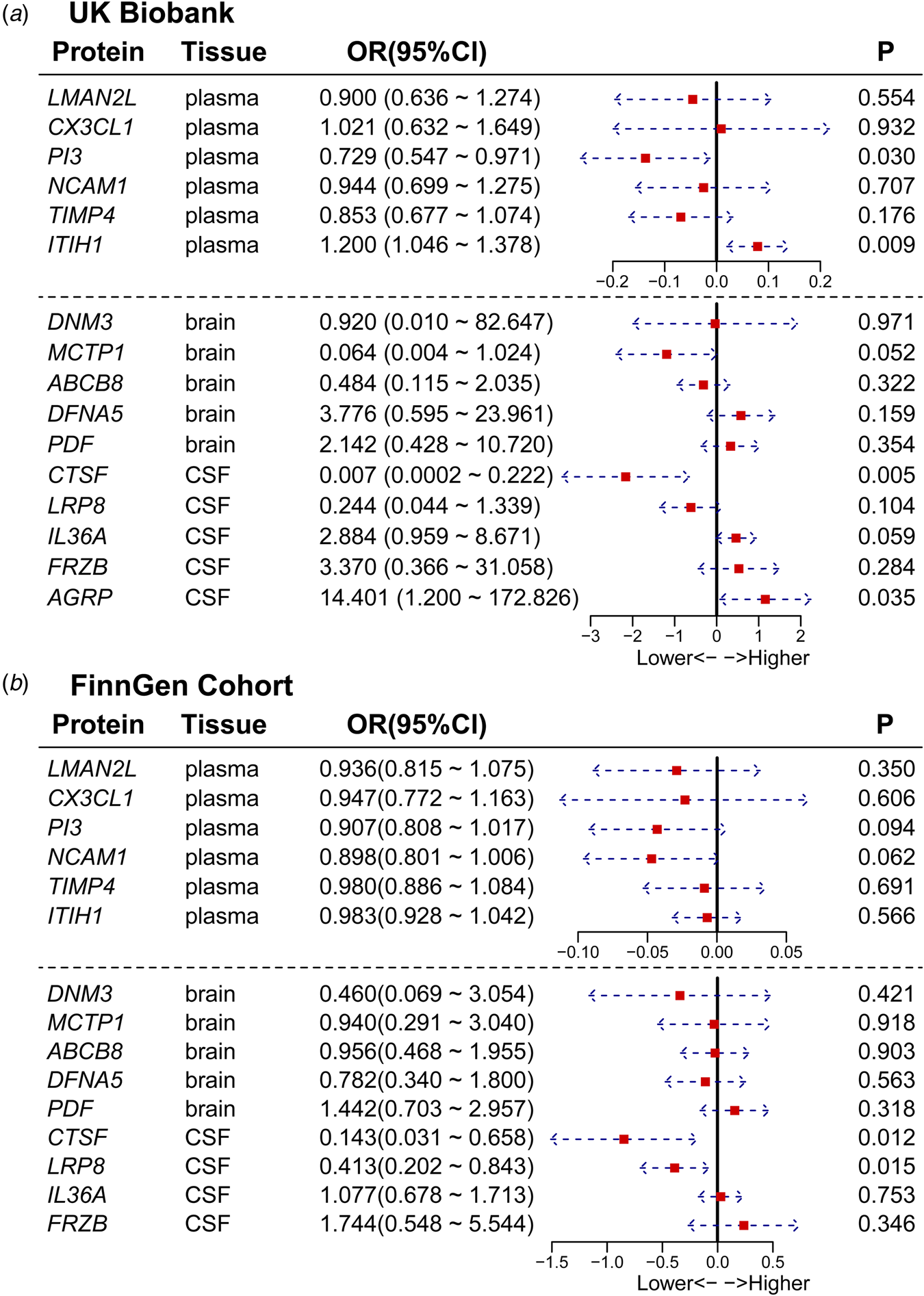 Uncovering novel drug targets for bipolar disorder: a Mendelian ...