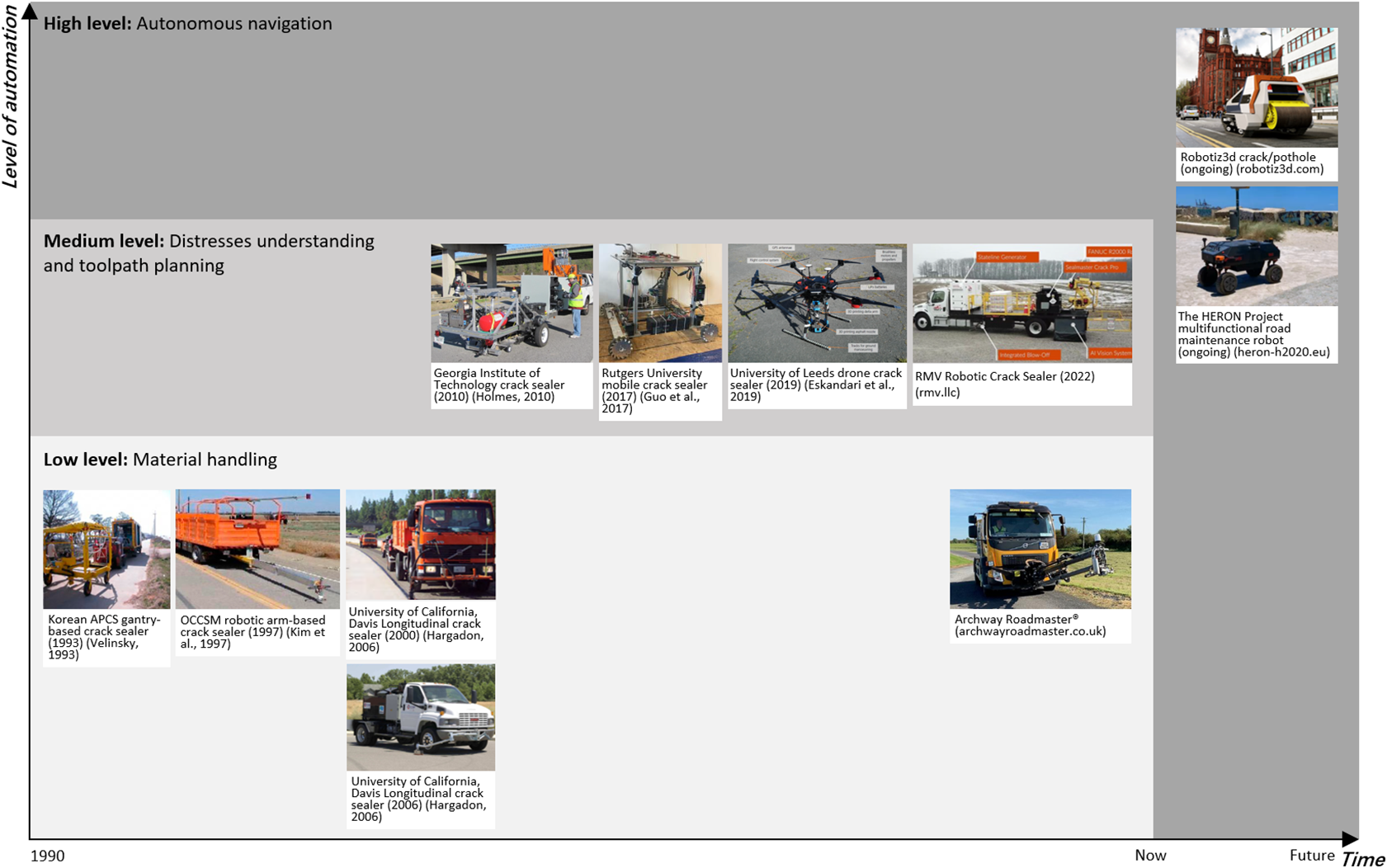 Highway digital twin-enabled Autonomous Maintenance Plant: a ...