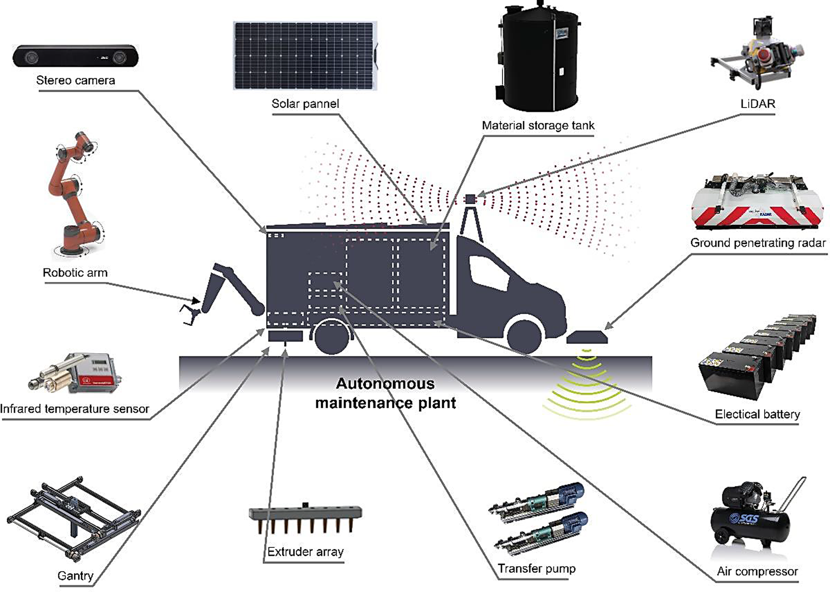 Highway digital twin-enabled Autonomous Maintenance Plant: a ...