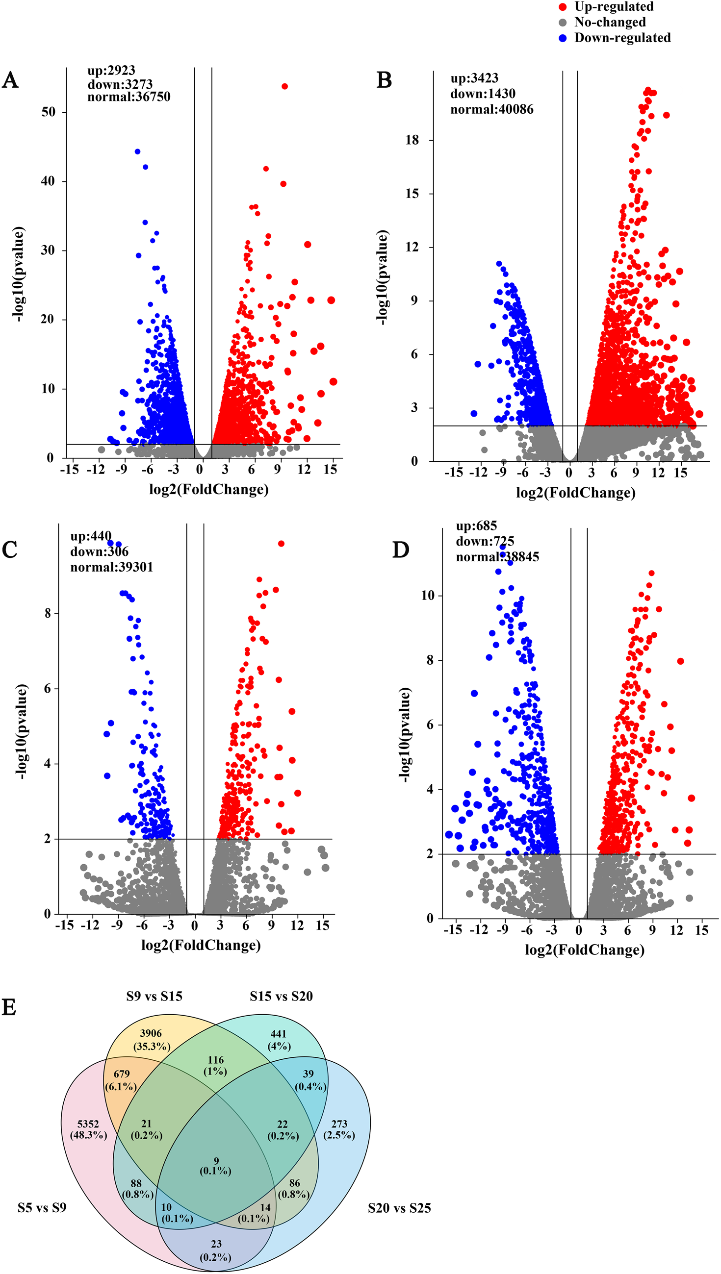 Full-length transcriptome and co-expression network analysis reveal ...