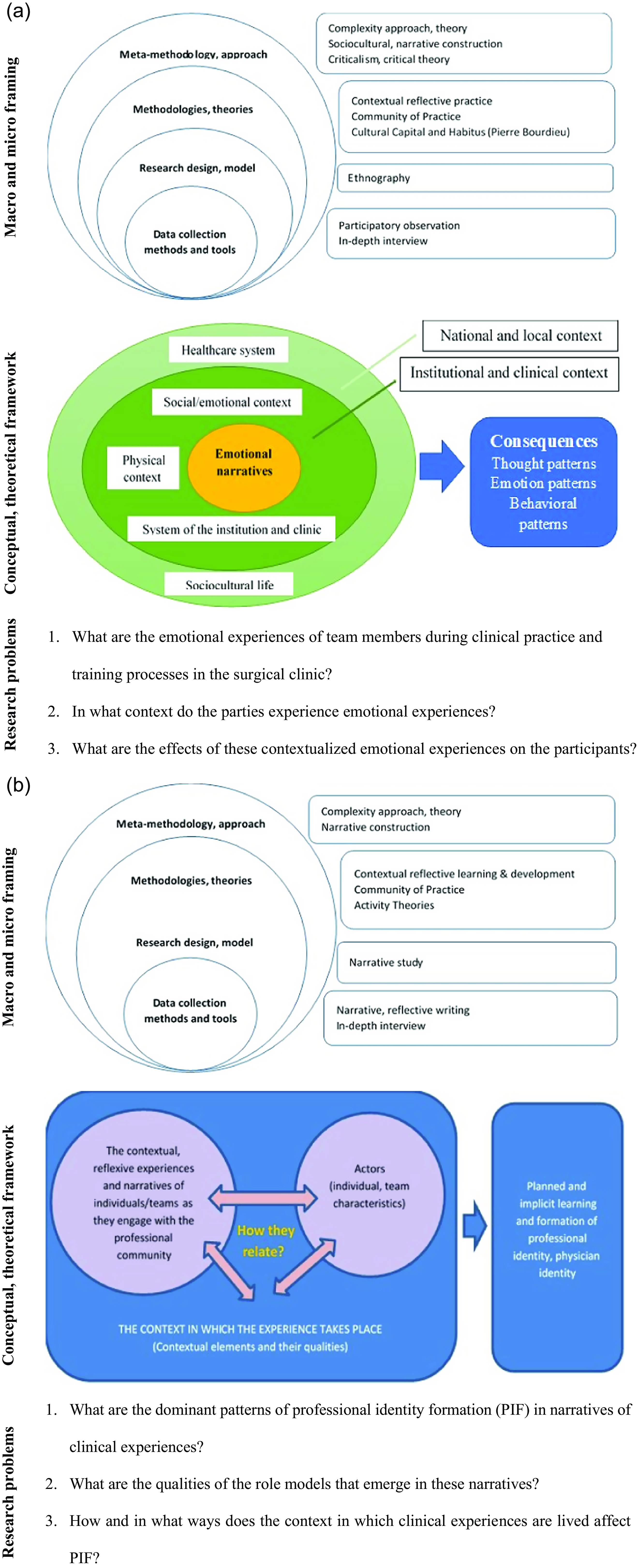 A model proposal for qualitative data analysis, interpretation, and reporting: contextuality ...