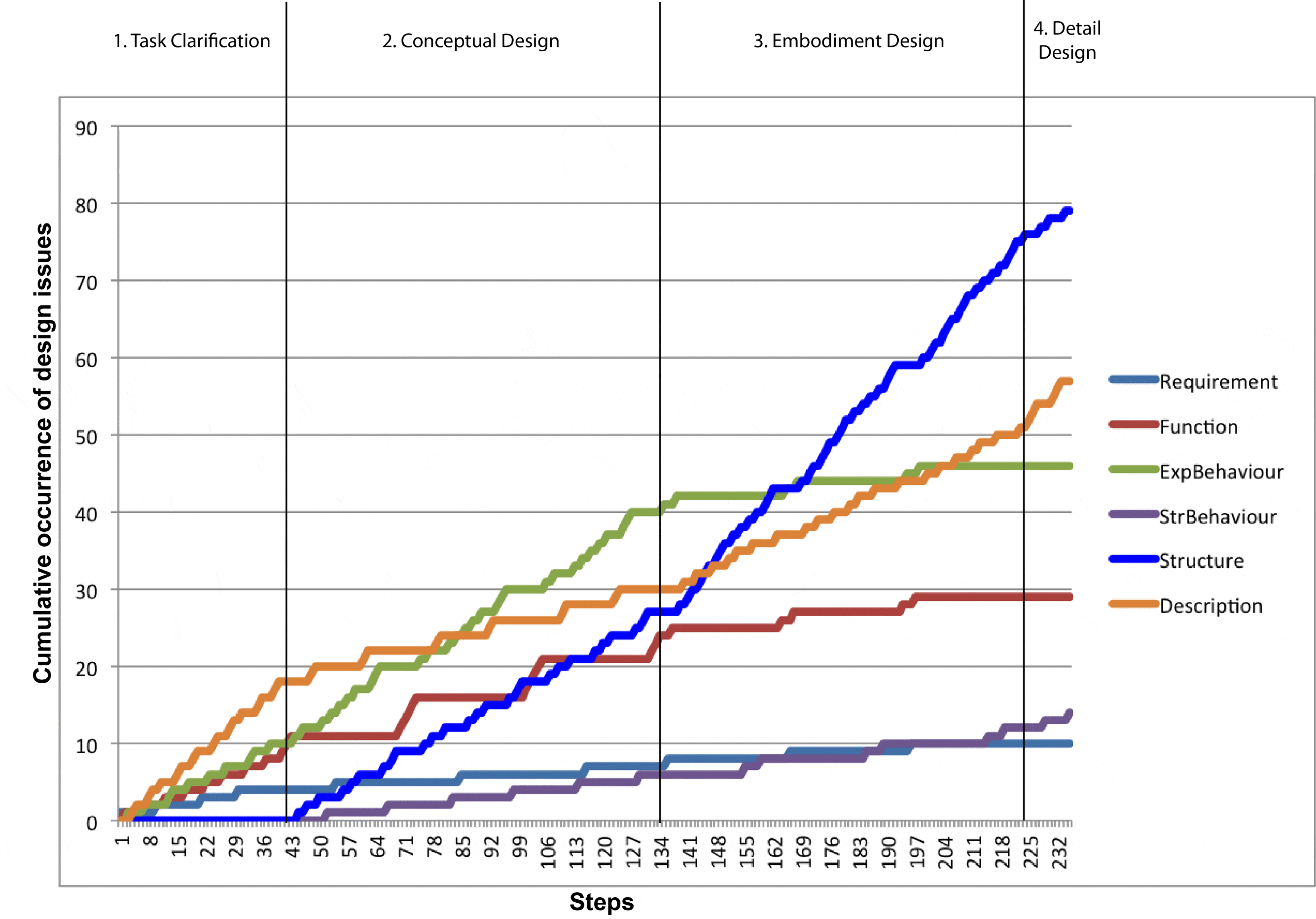 Can Pahl and Beitz’ systematic approach be a predictive modelof ...
