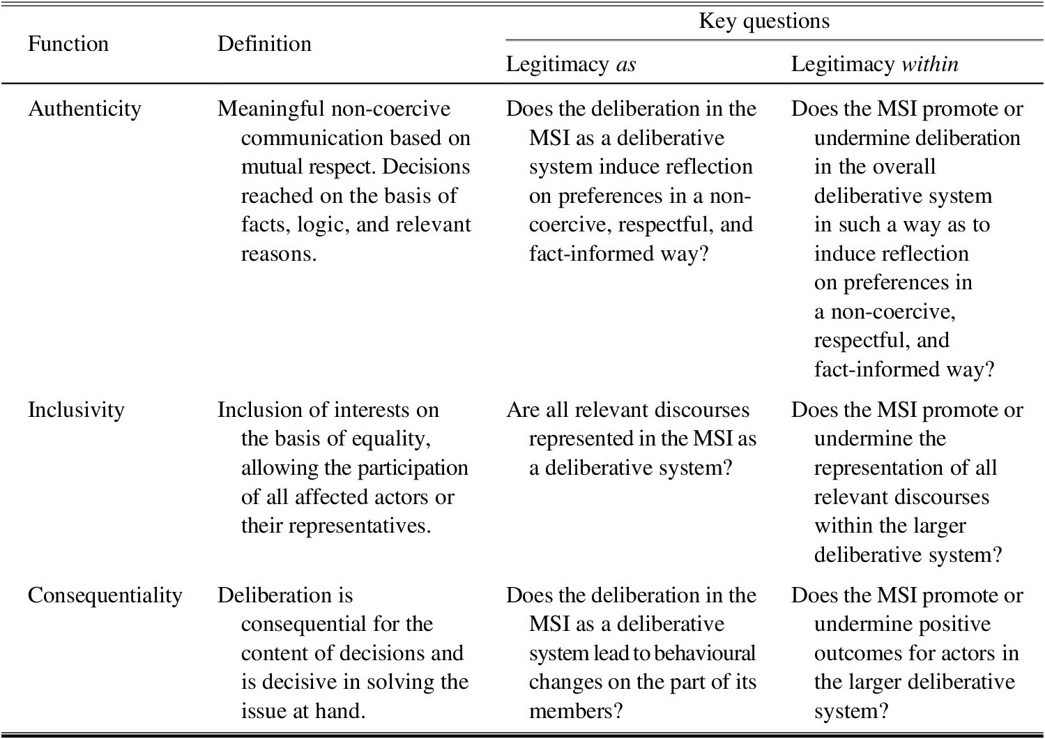 Multi-stakeholder Initiatives and Legitimacy: A Deliberative Systems ...