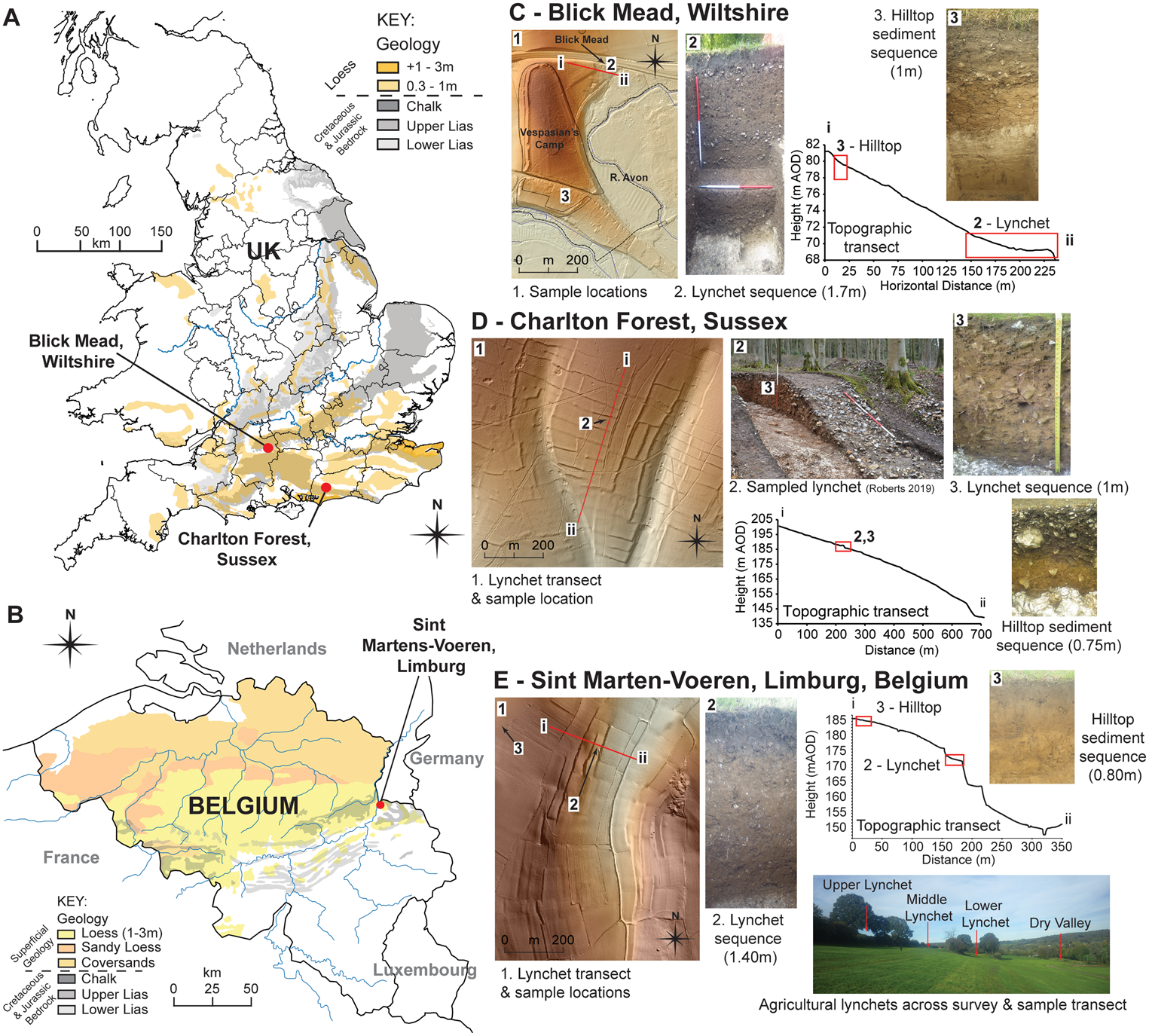 Lynchet-Type Terraces, Loess, and Agricultural Resilience on Chalk ...