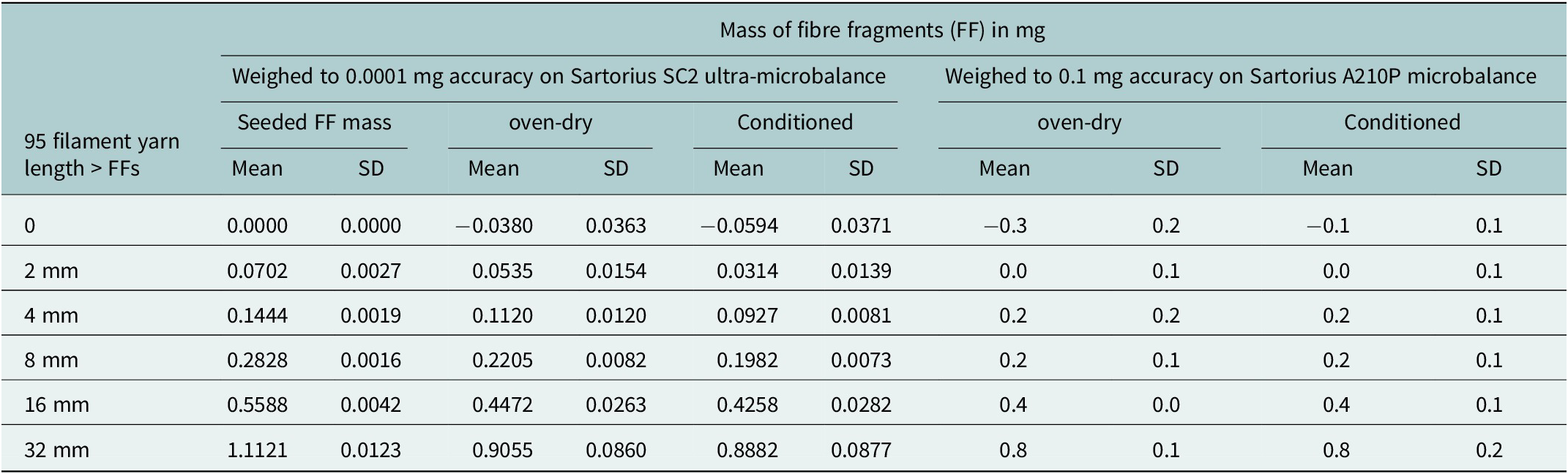 Low-cost, high-throughput quantification of microplastics released from ...