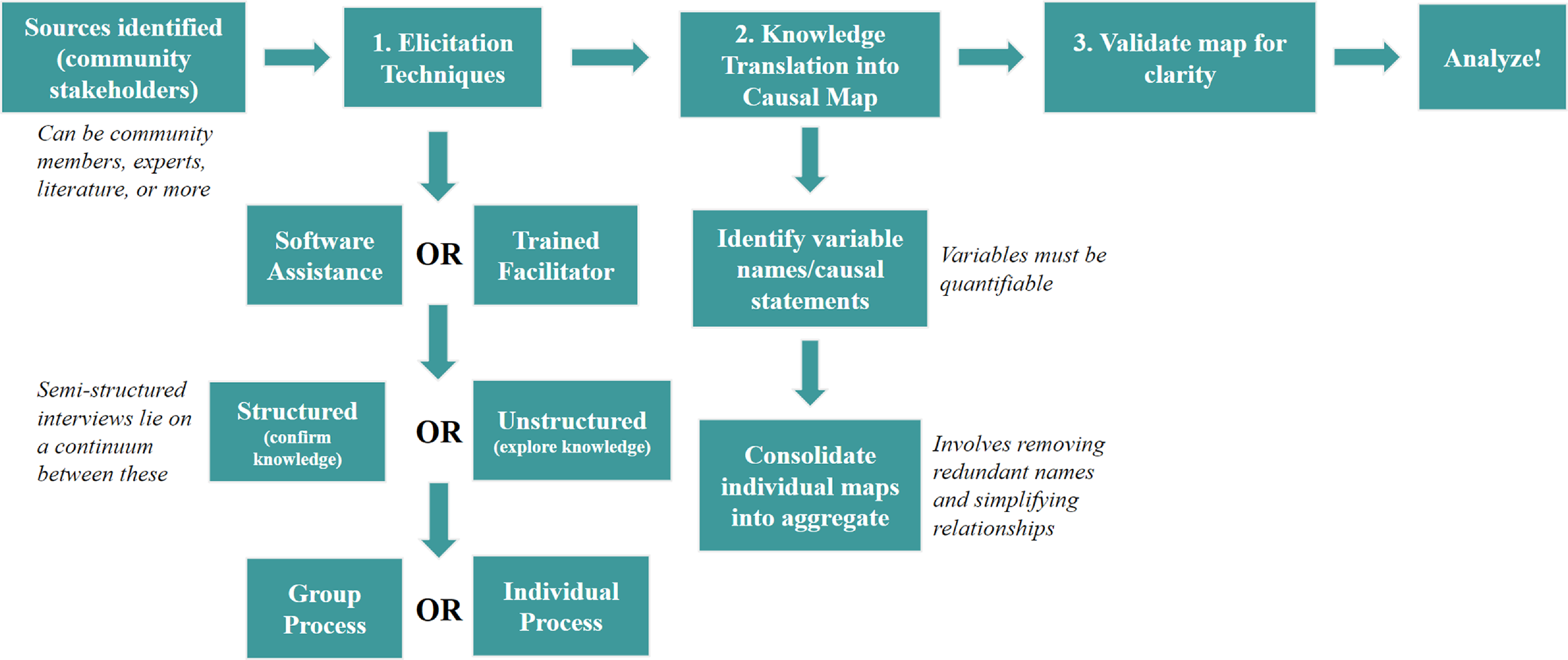 Guiding prevention initiatives by applying network analysis to systems ...