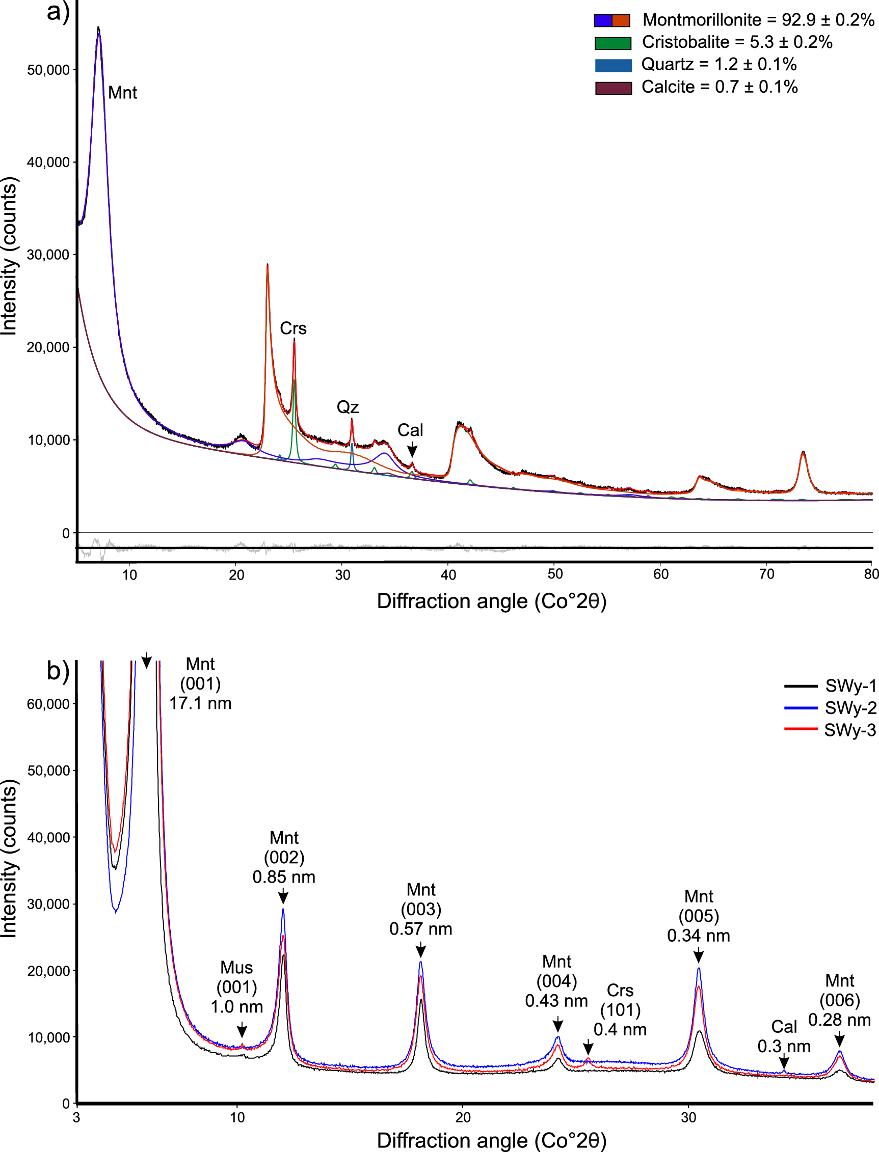 Determining the stoichiometric composition of Wyoming montmorillonite ...